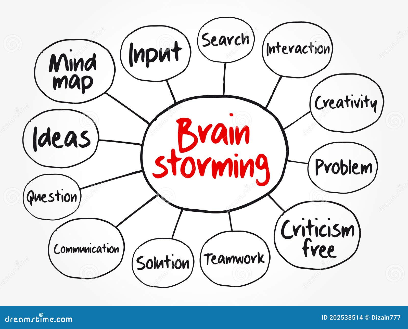 Brainstorming Mind Map Flowchart, Business Concept Stock Illustration ... Brainstorming Mind Map Flowchart, Business Concept Stock Illustration ...