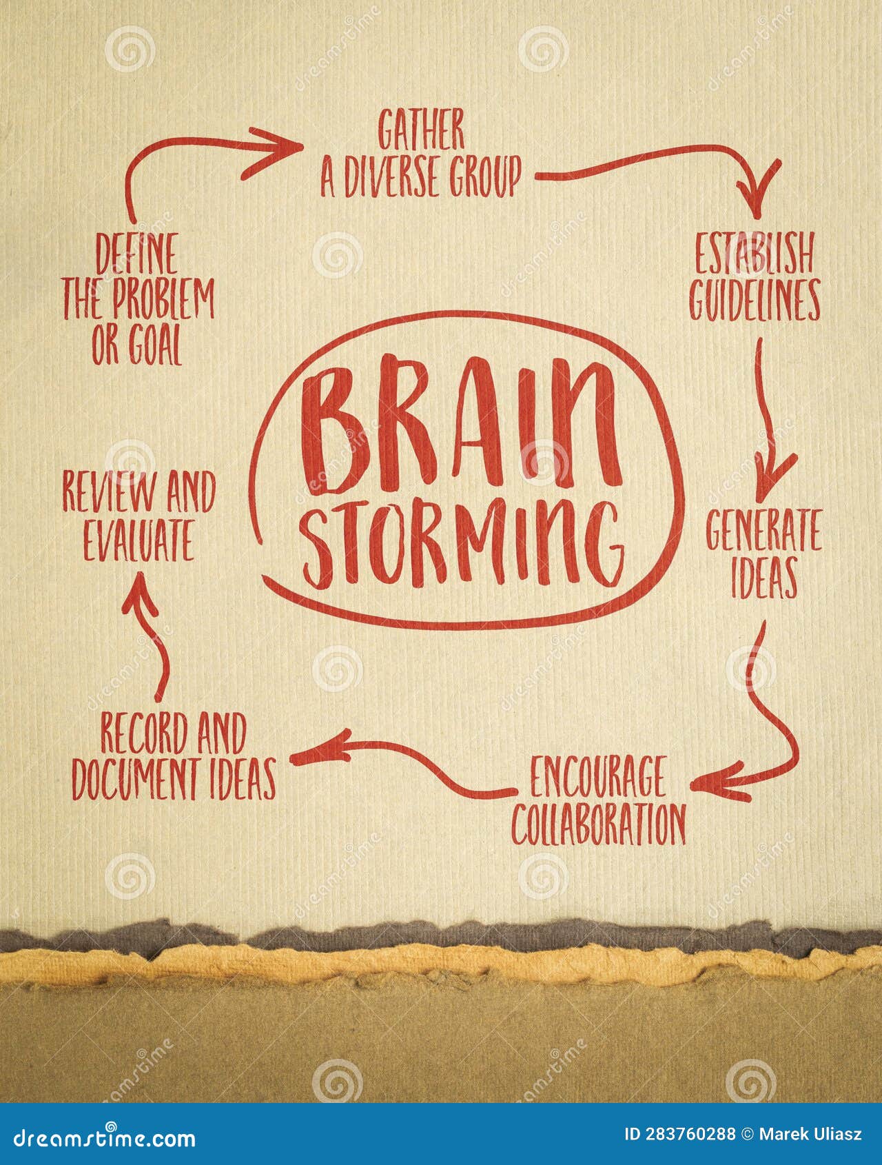 Brainstorming Steps - Infographics or Mind Map Sketch, Problem Solving ...
