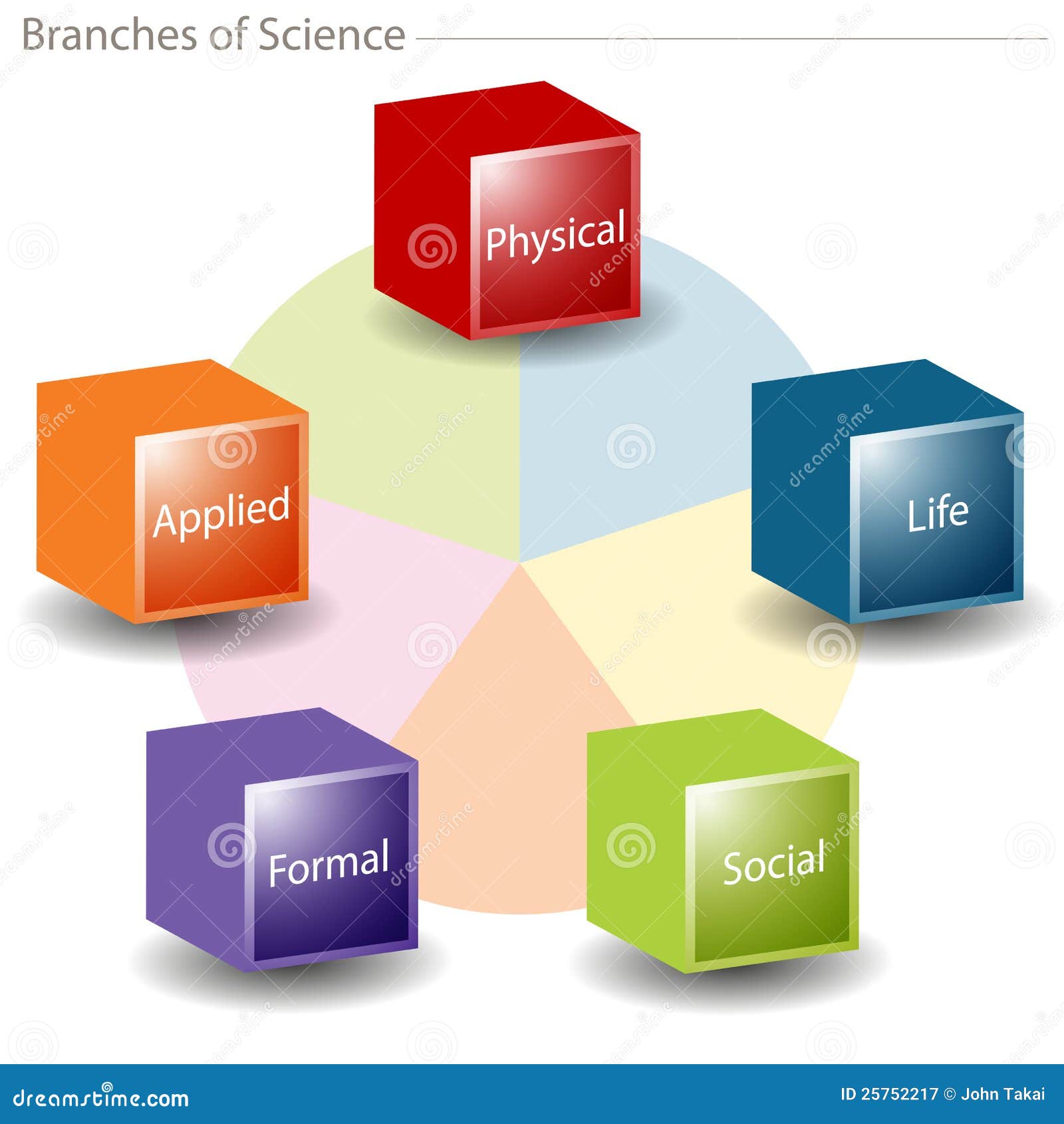 Branches of Science stock vector. Illustration of orange - 25752217