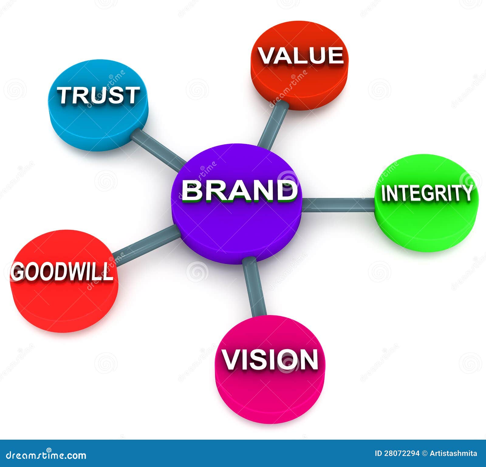 Brand stock illustration. Illustration of brand, integrity - 28072294