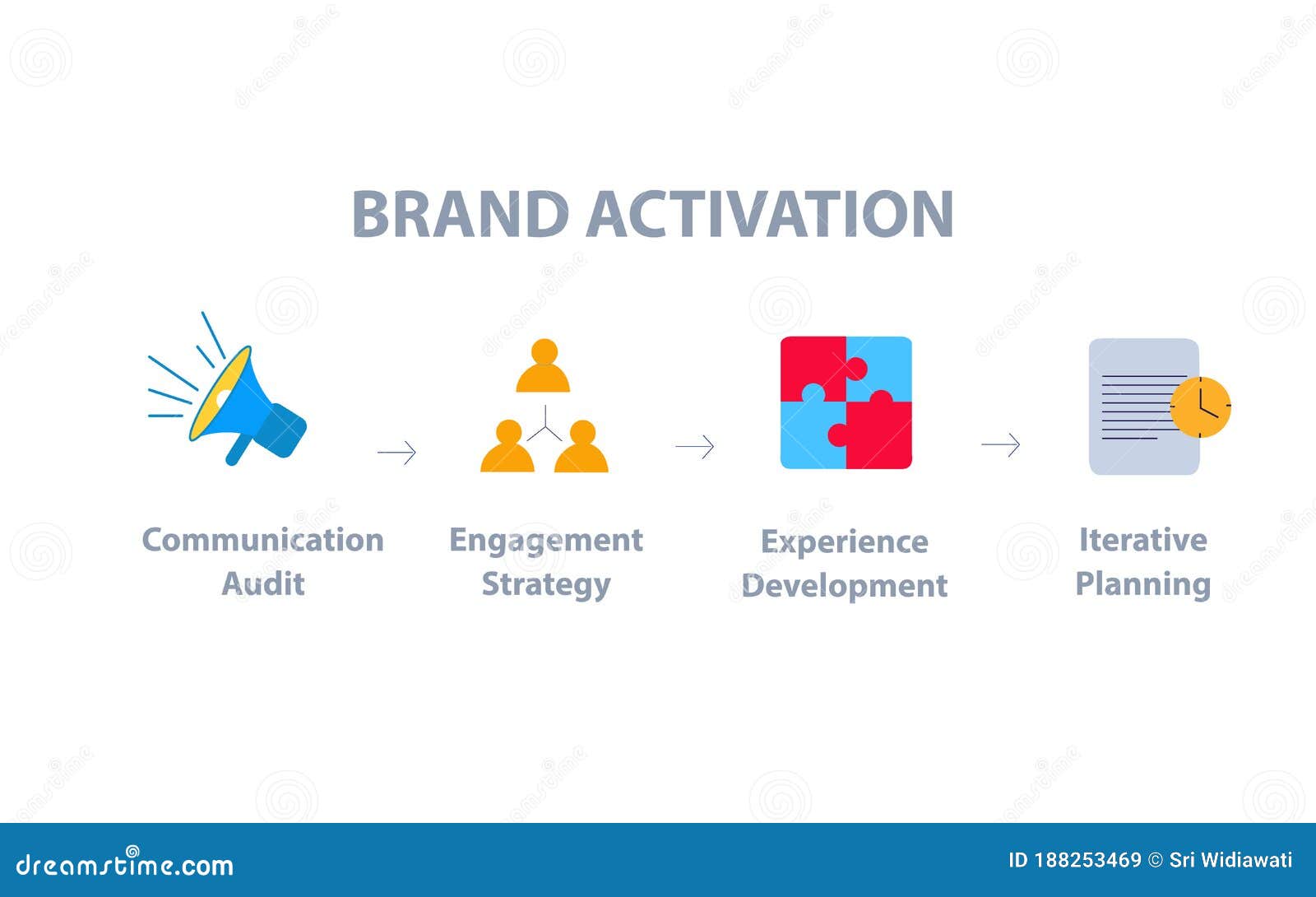 Brand Activation Communication Audit Engagement Strategy Experience ...