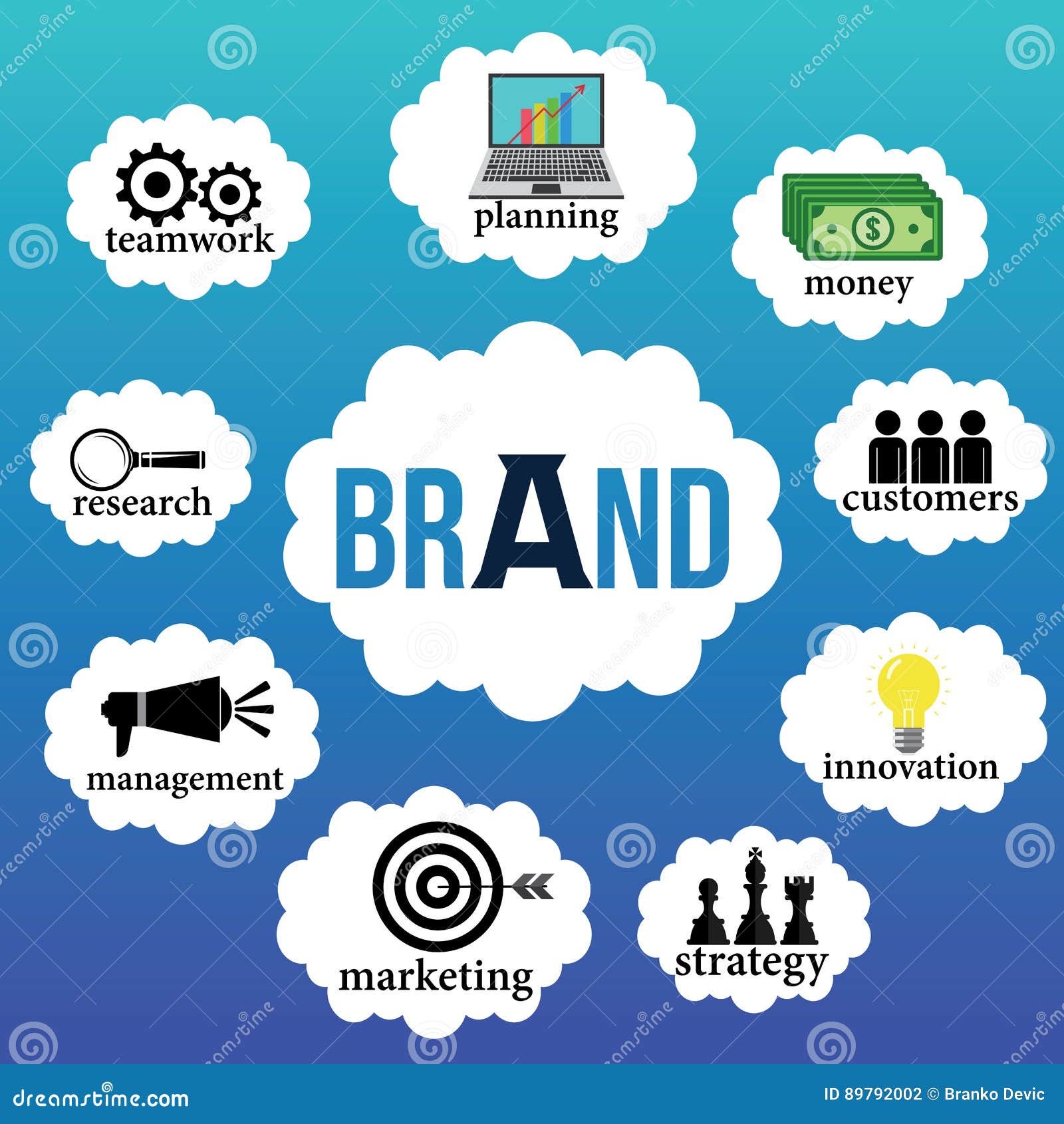Brand Chart with Keywords Illustration Stock Vector - Illustration of ...