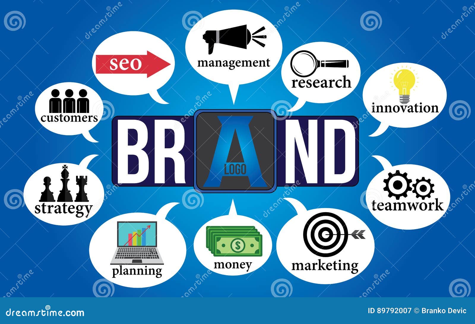 Brand Chart with Keywords Illustration Stock Vector - Illustration of ...