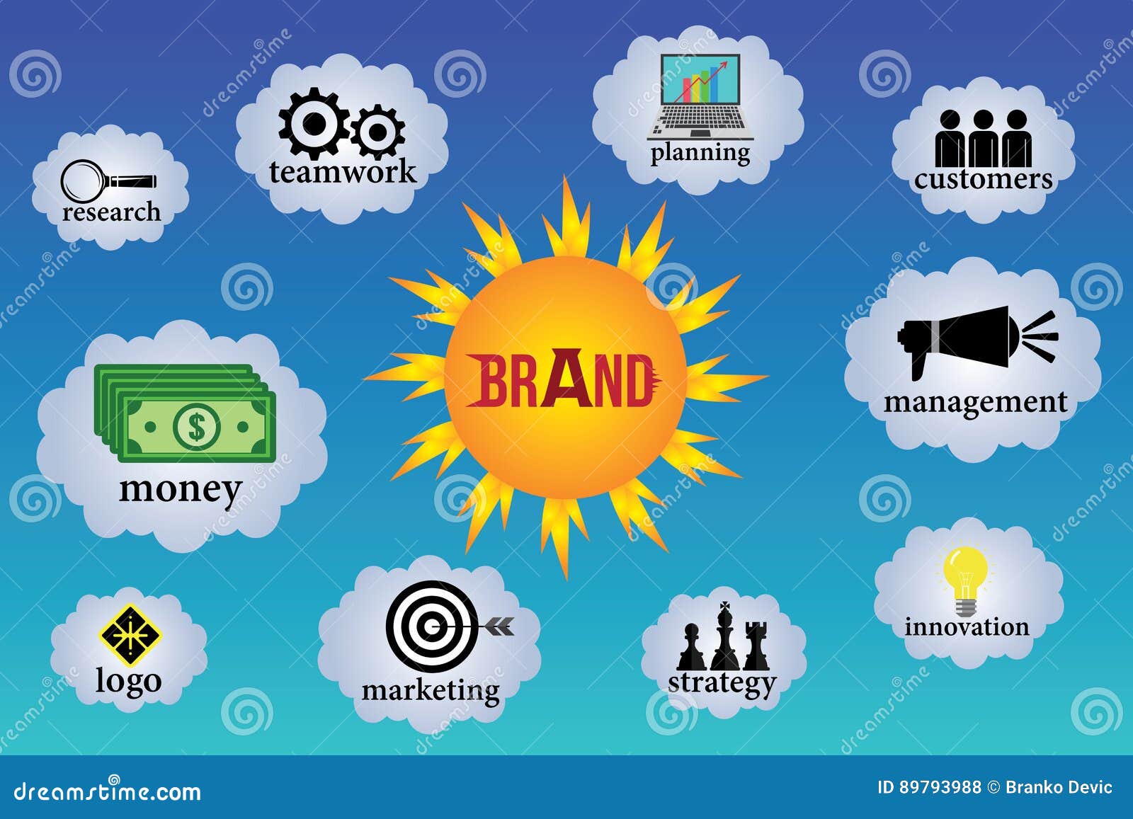 Brand Chart with Keywords Illustration Stock Vector - Illustration of ...