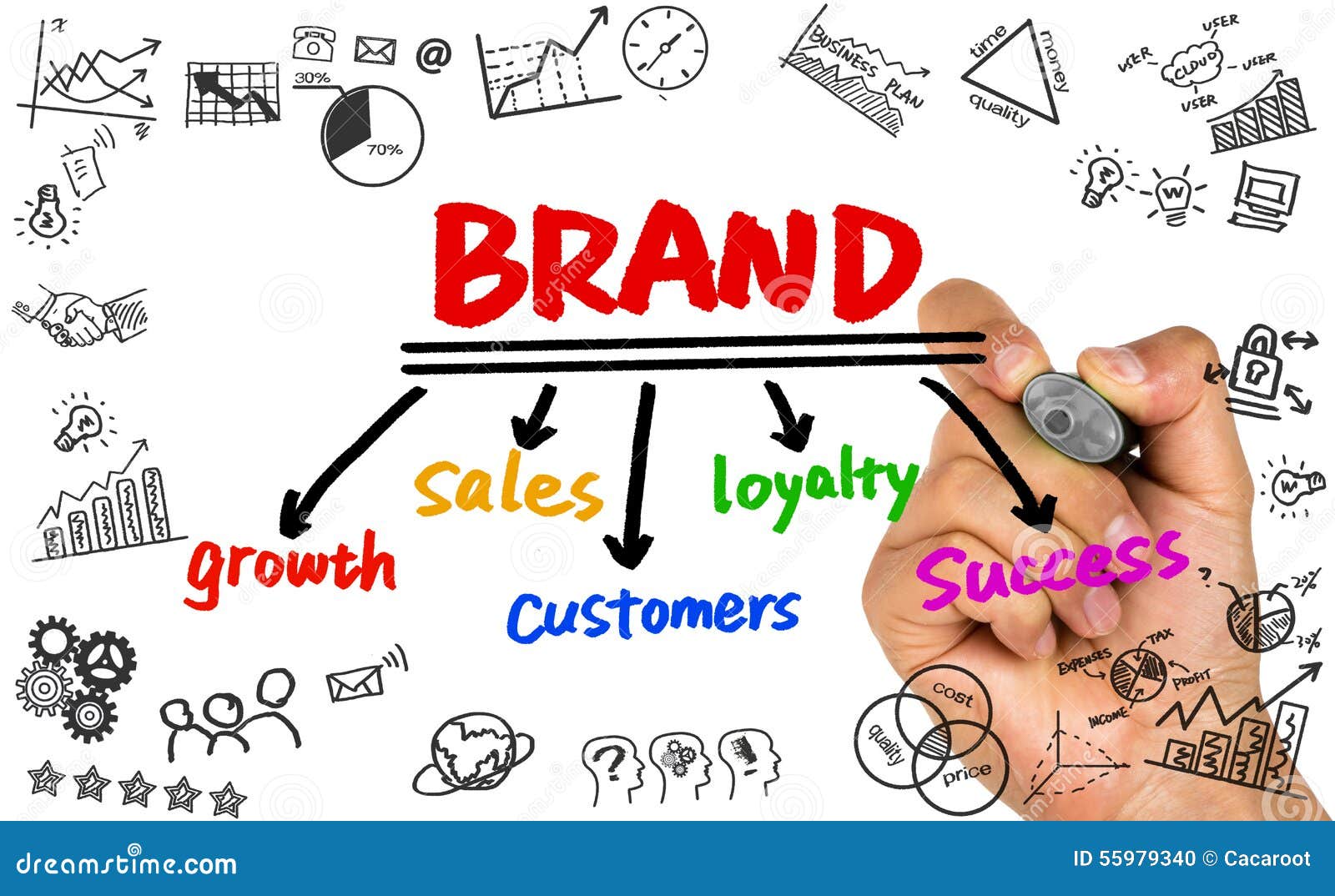Brand Concept Hand Drawing on Whiteboard Stock Photo - Image of ...
