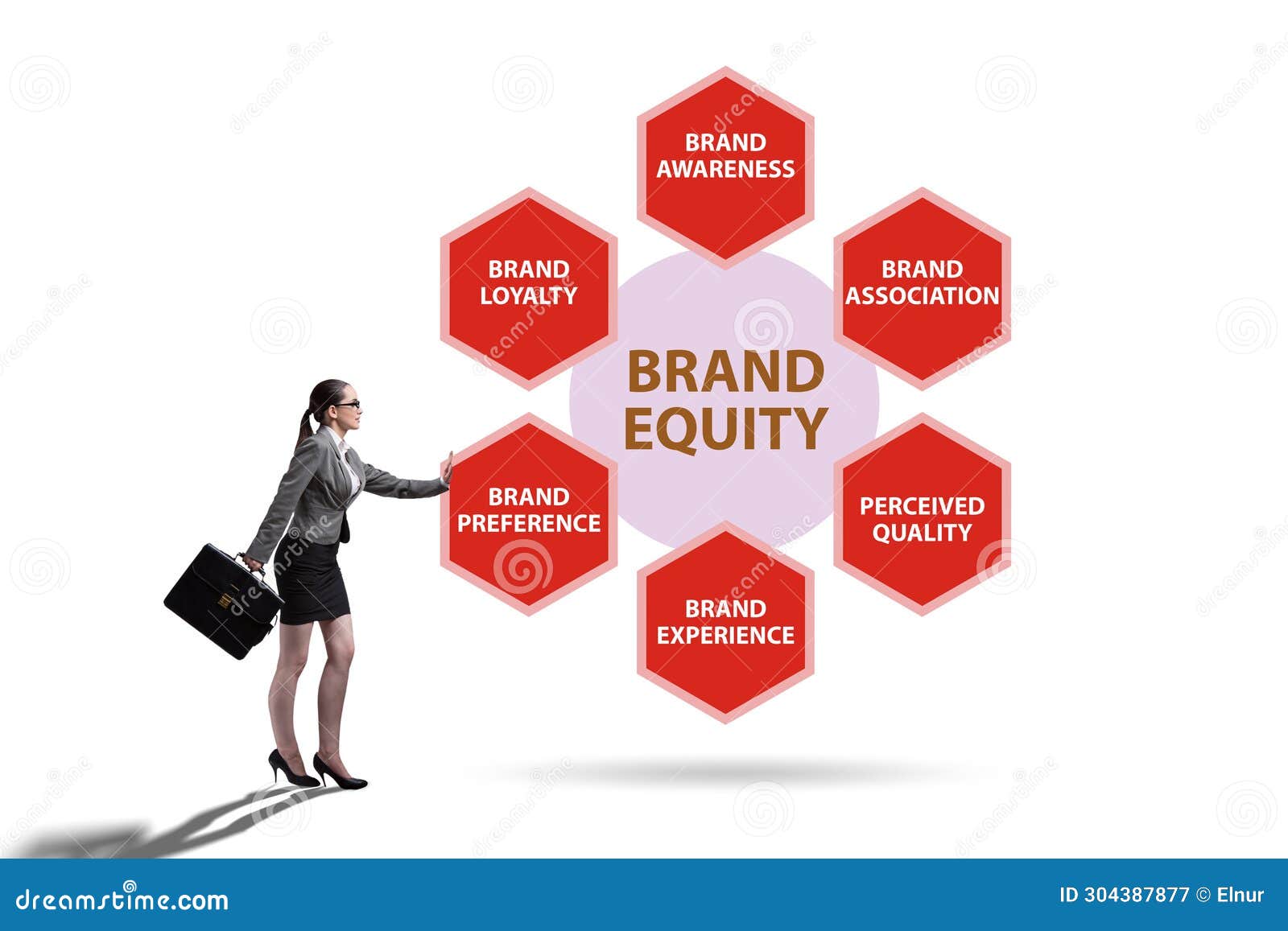 Brand Equity Marketing Concept Illustration Stock Illustration ...