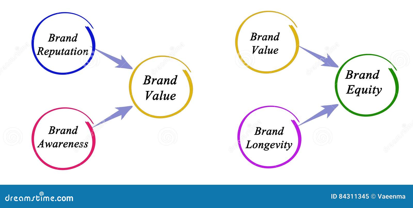 Brand Equity Word On A Banner Hold By Group Of Puppets Royalty-Free ...