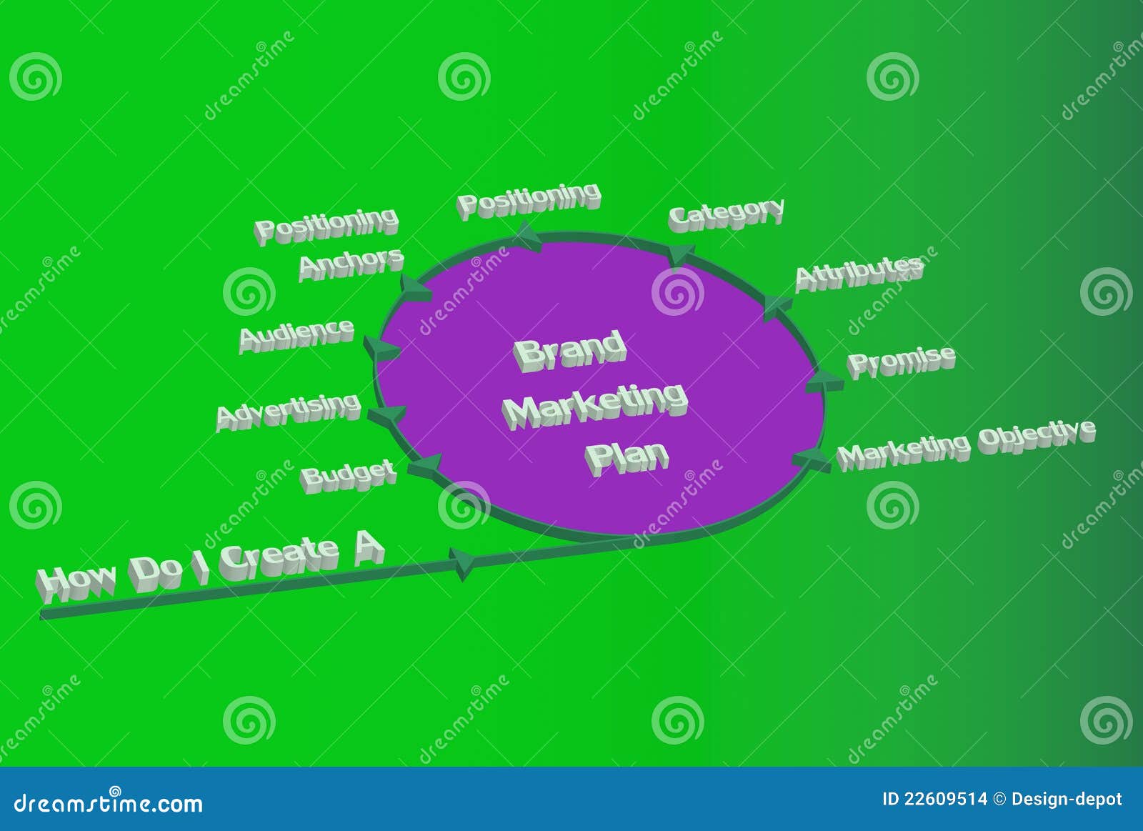Brand marketing plan stock illustration. Illustration of concept - 22609514