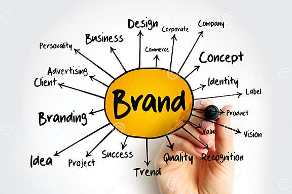 BRAND Mind Map Flowchart, Business Concept for Presentations and ...