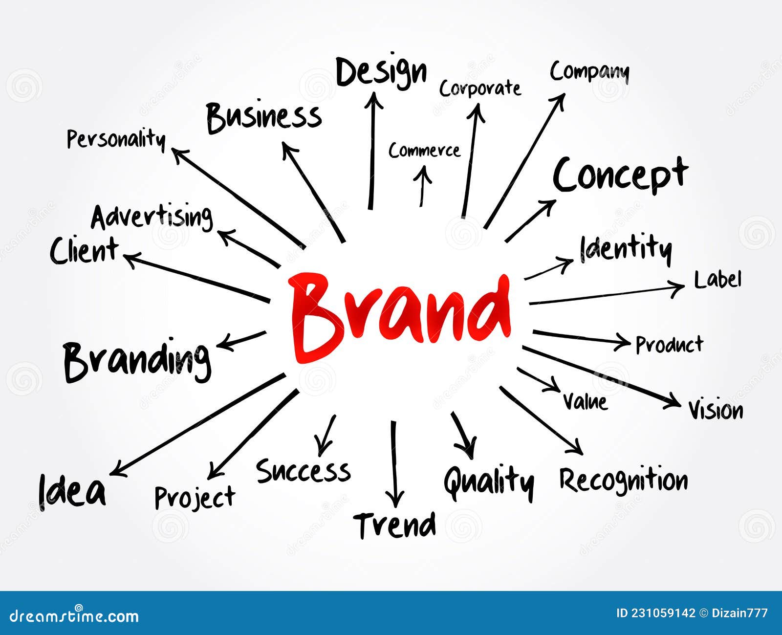 BRAND Mind Map Flowchart, Business Concept for Presentations and ... BRAND Mind Map Flowchart, Business Concept for Presentations and ...