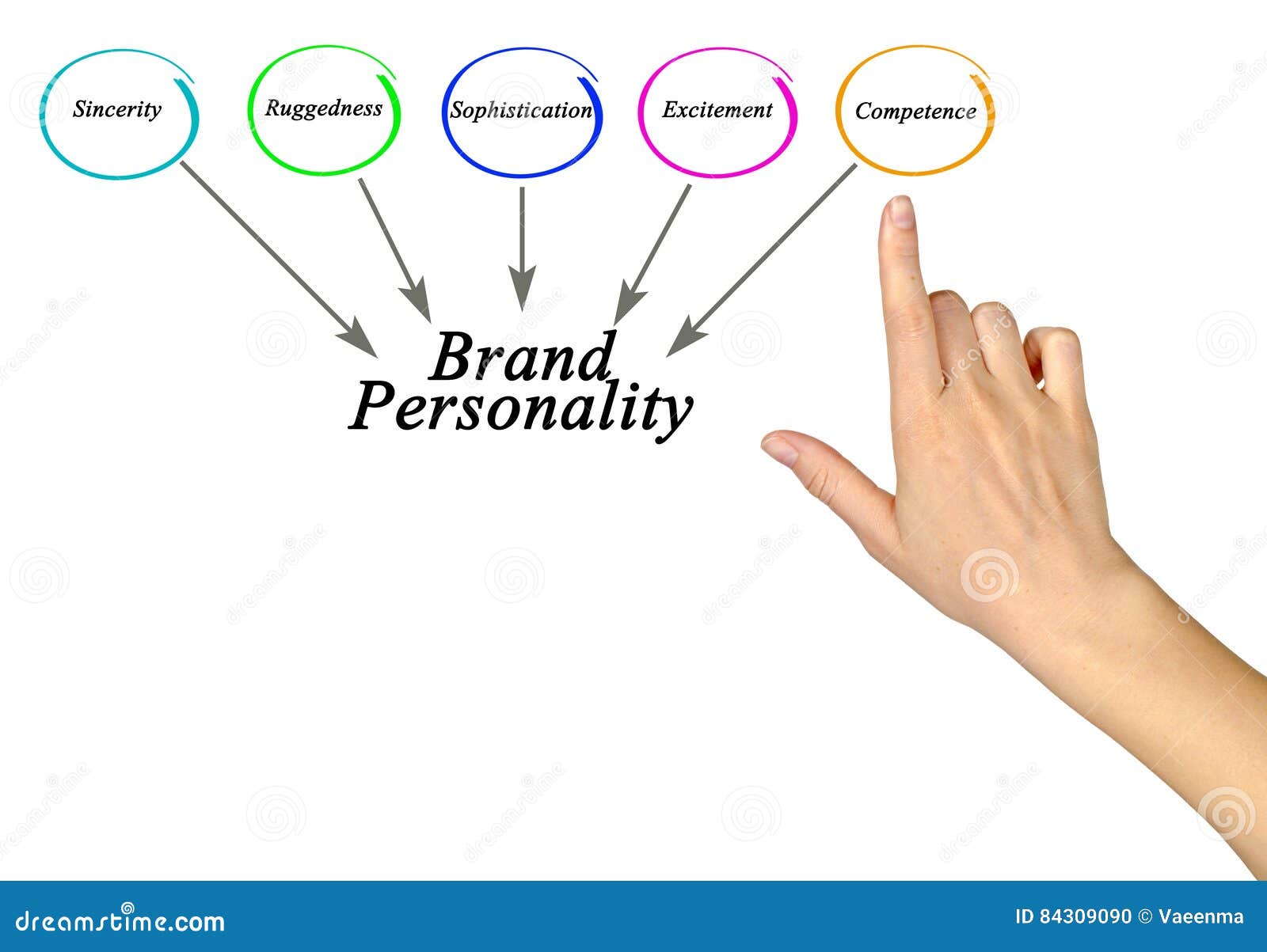 Brand Personality stock photo. Image of brand, person - 84309090