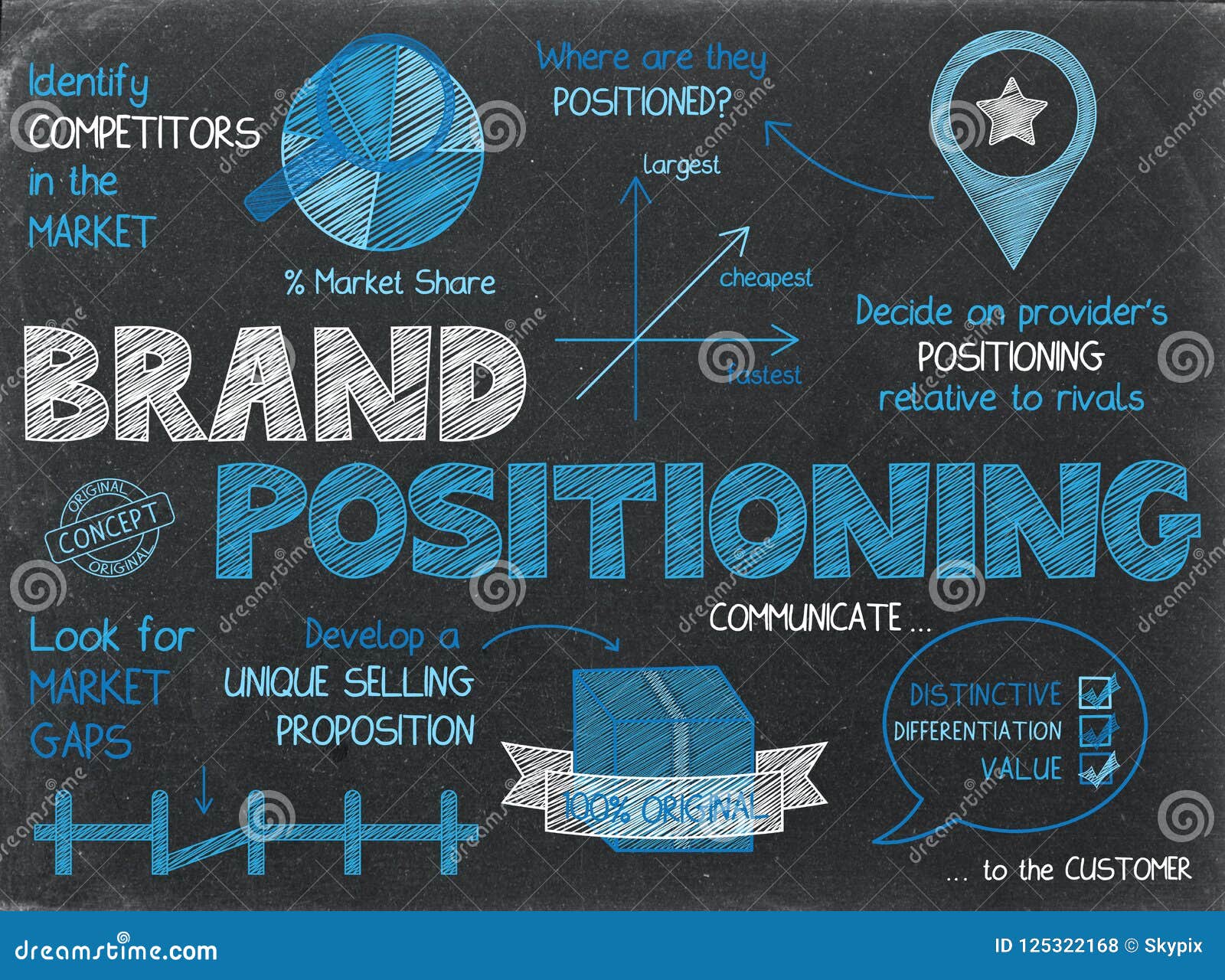 9 Brand Positioning Icons Pack. Trendy Brand Positioning Icons On White ...