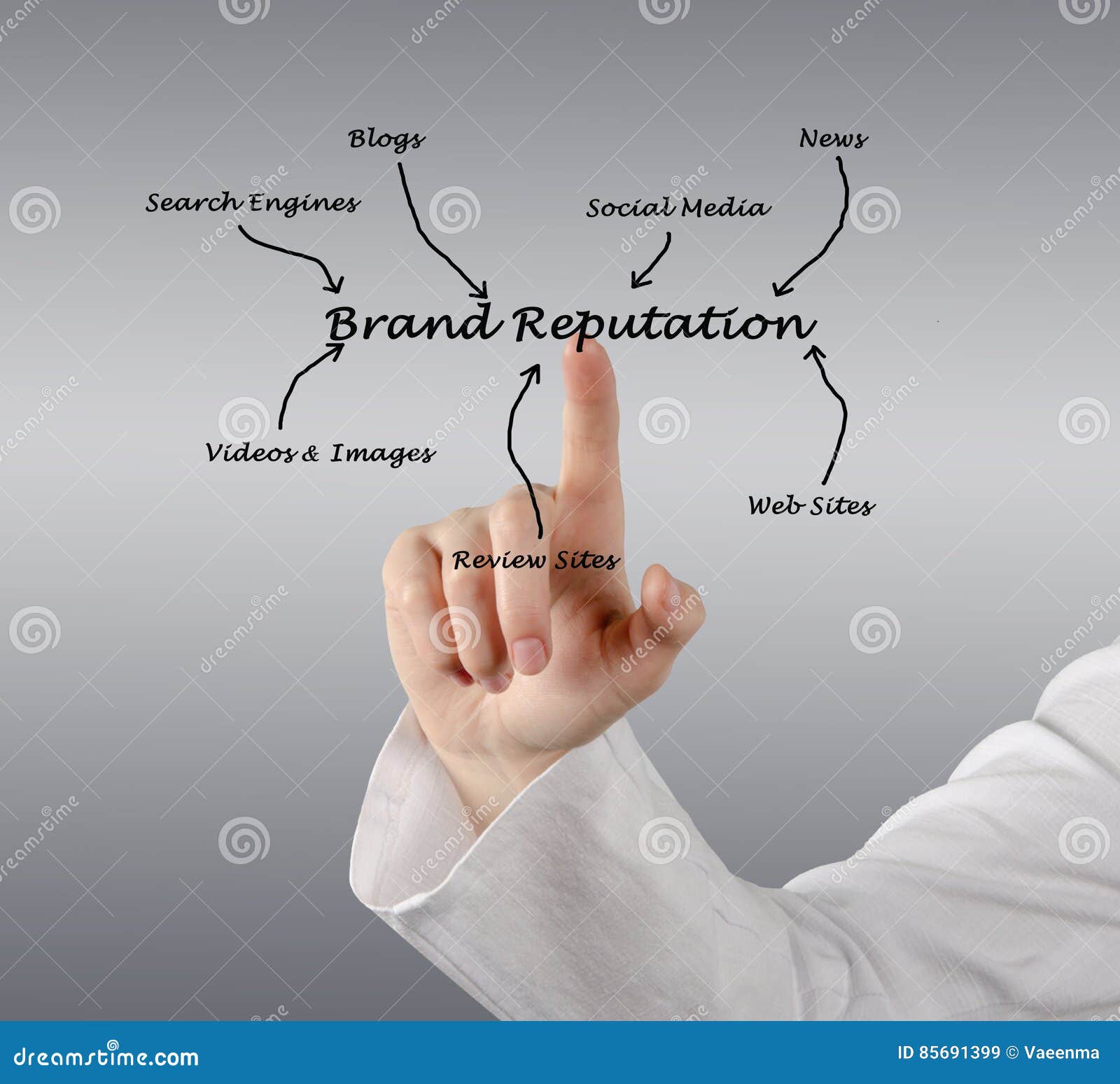 Brand reputation stock image. Image of video, woman, sites - 85691399