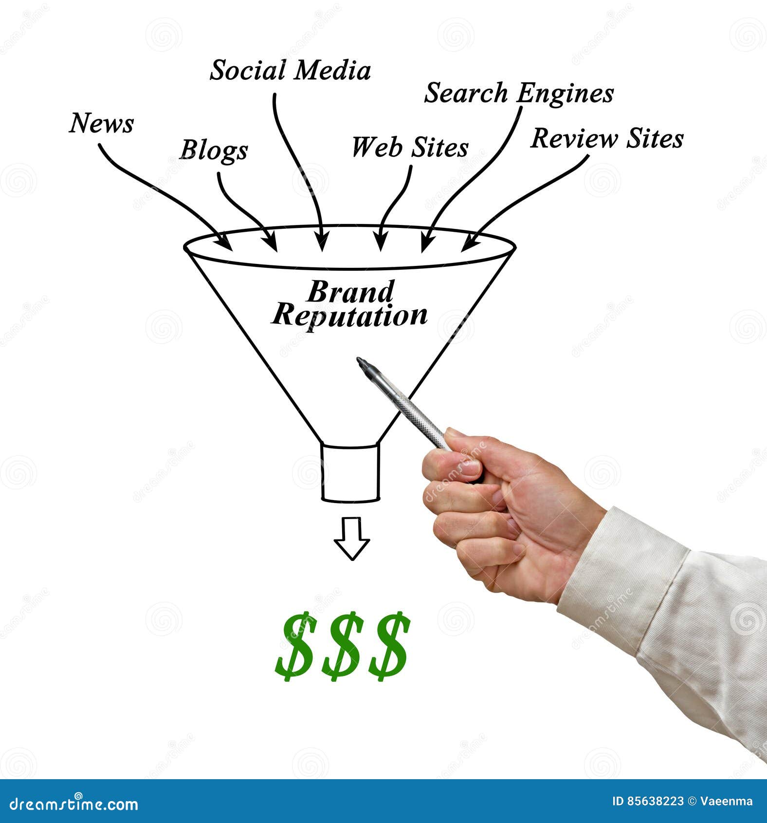 Brand Reputation stock image. Image of lecture, sites - 85638223