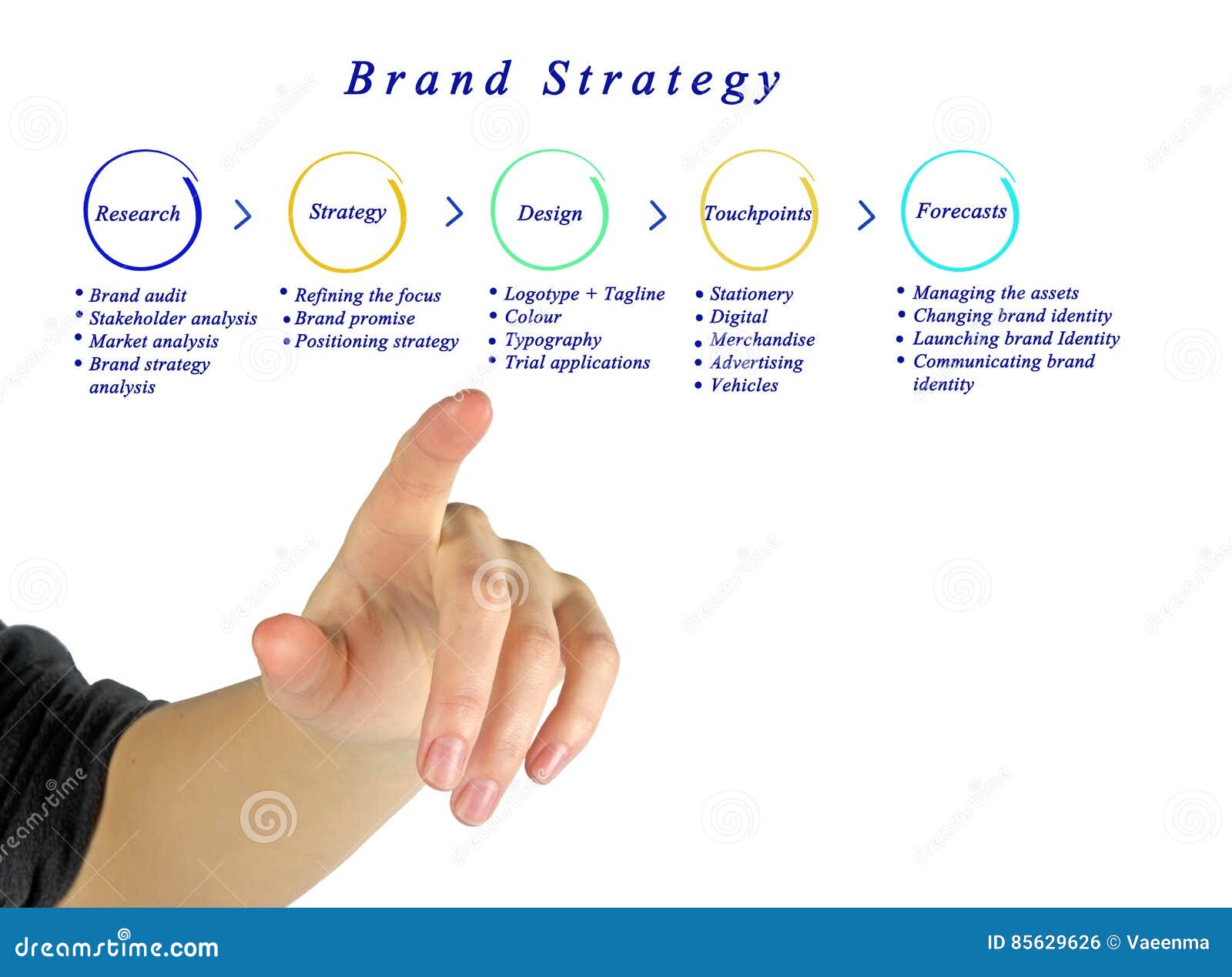 Brand Strategies stock photo. Image of changing, business - 85629626