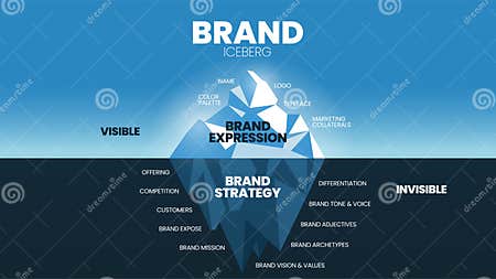 A Vector Illustration of Brand Iceberg Model Concept. Hidden Iceberg ...
