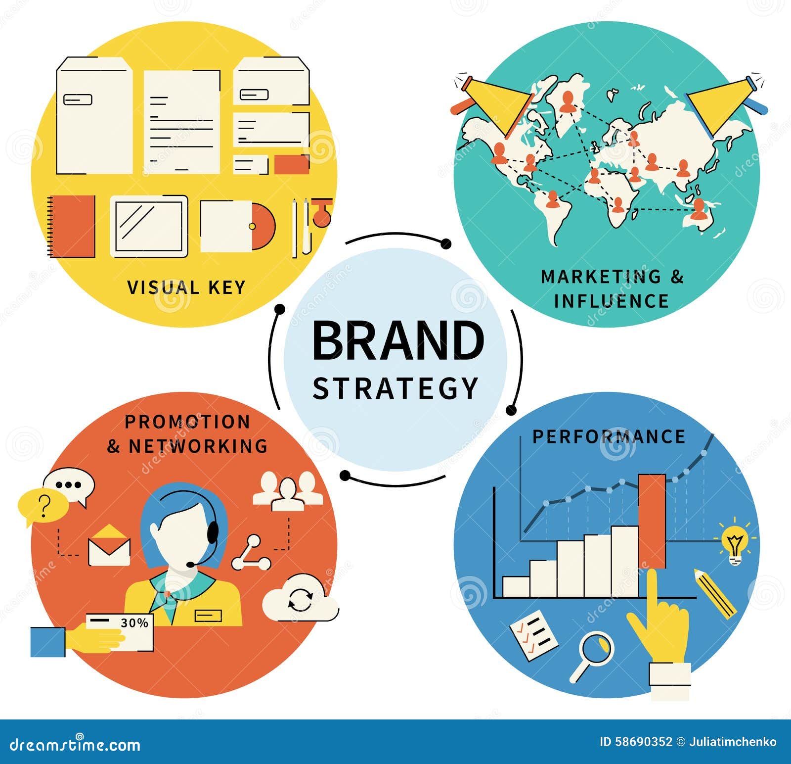 Brand Strategy - Four Items Stock Vector - Illustration of advertising ...