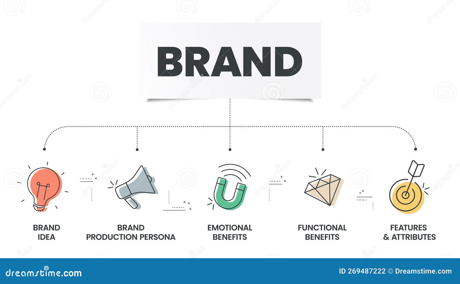 Brand Strategy Infographic Presentation Template with Icons Has ... Brand Strategy Infographic Presentation Template with Icons Has ...