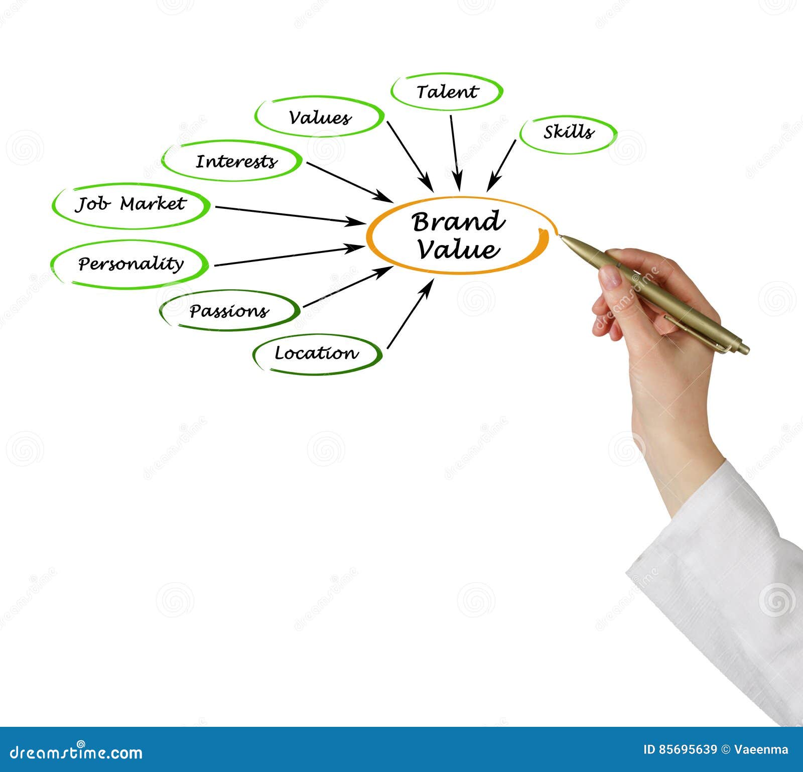 Brand value stock image. Image of female, concept, writing - 85695639