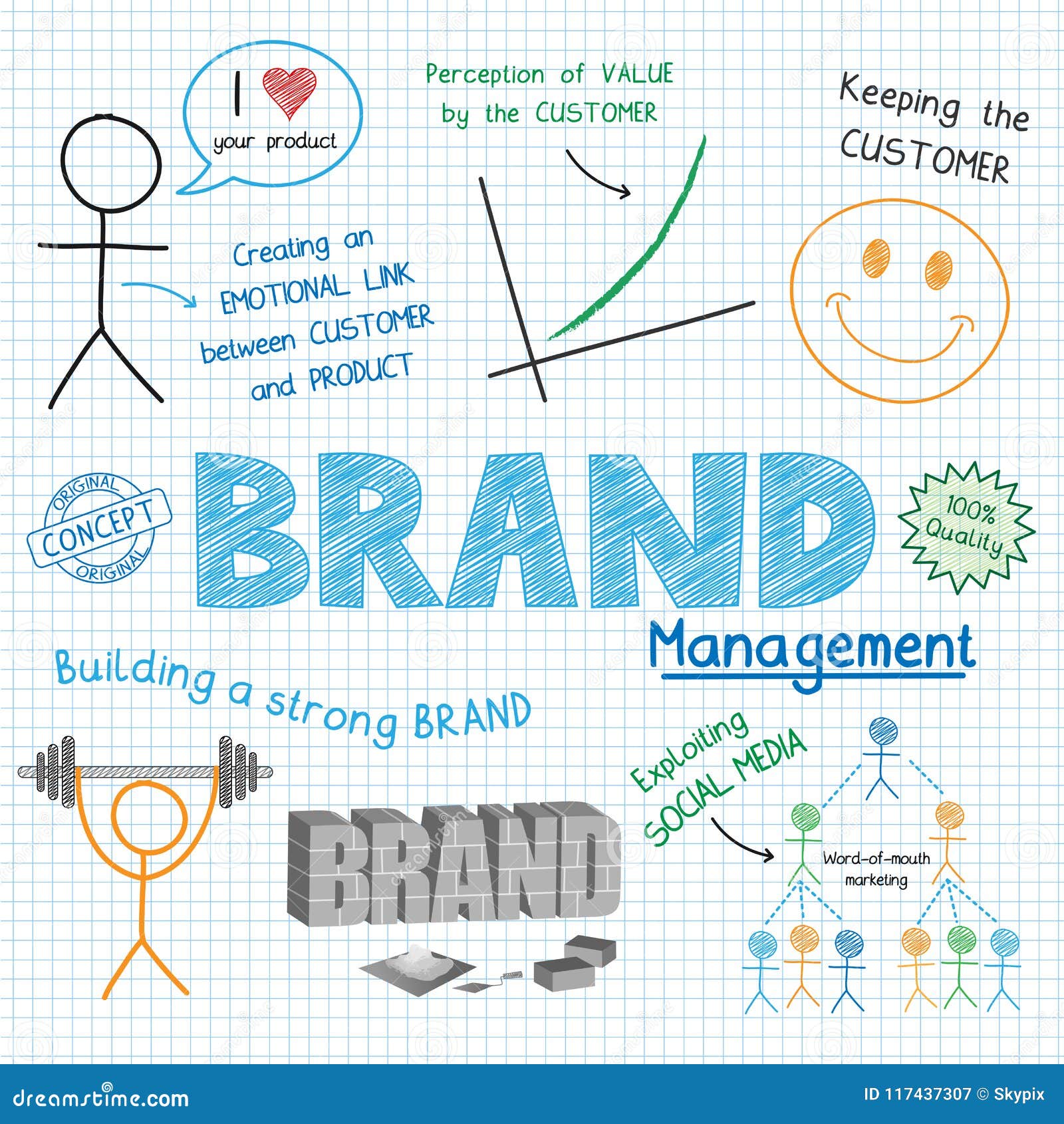 BRAND vector sketch notes stock vector. Illustration of vector - 117437307