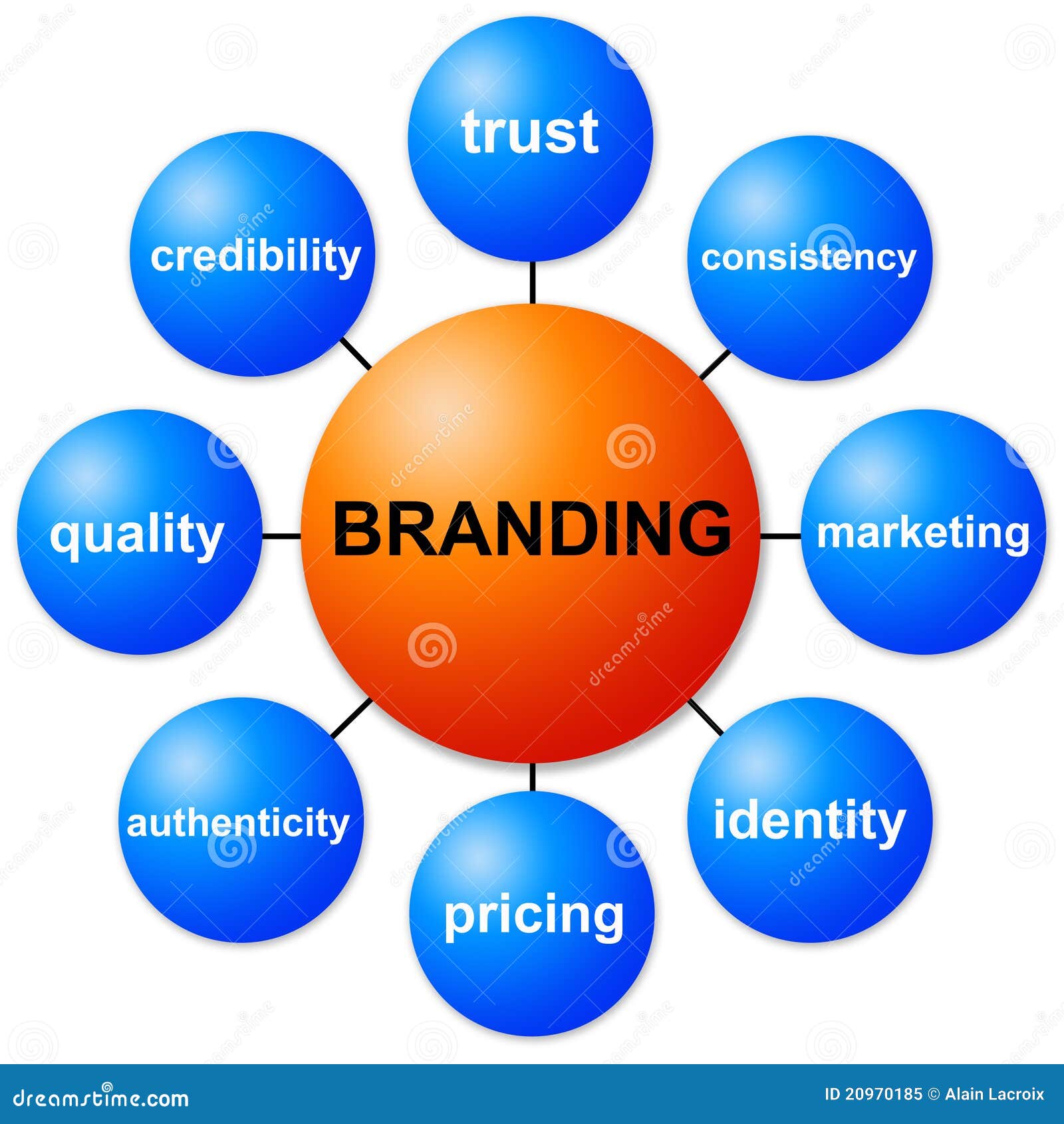 Branding stock illustration. Illustration of commercial - 20970185