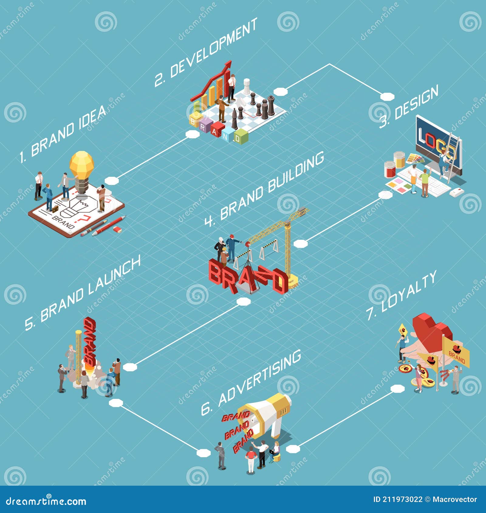 Branding Isometric Flowchart Stock Vector - Illustration of stratedy ...