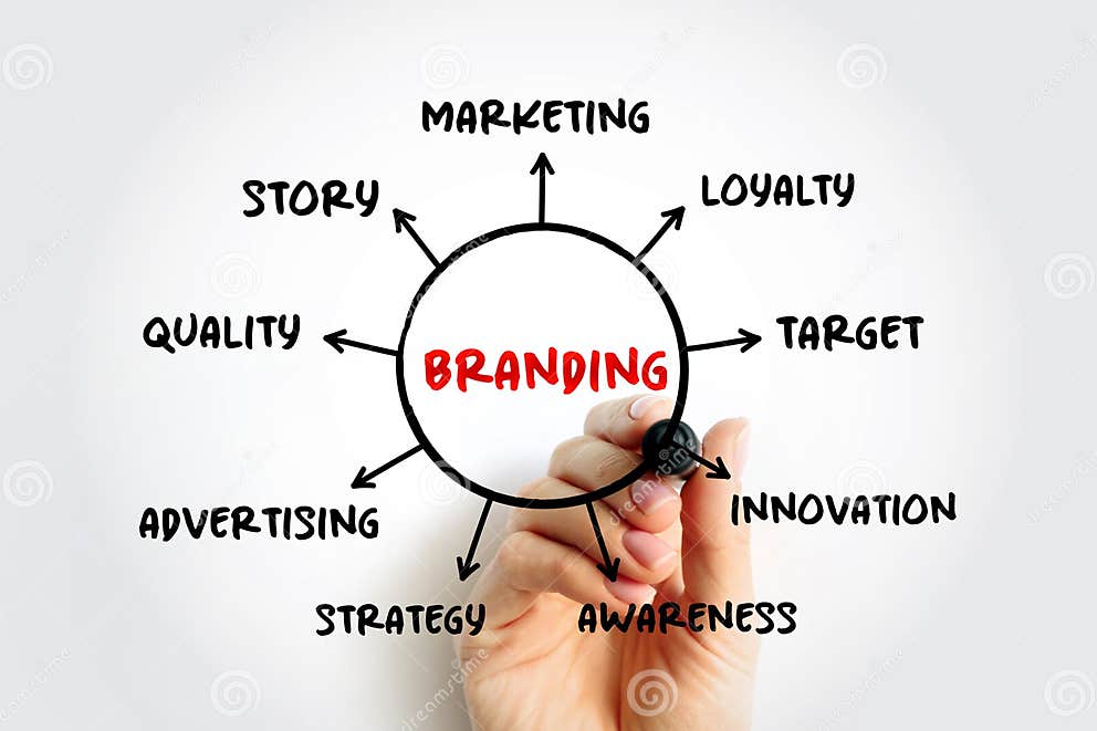 Branding - the Process of Creating, Developing, and Managing a Brand ...