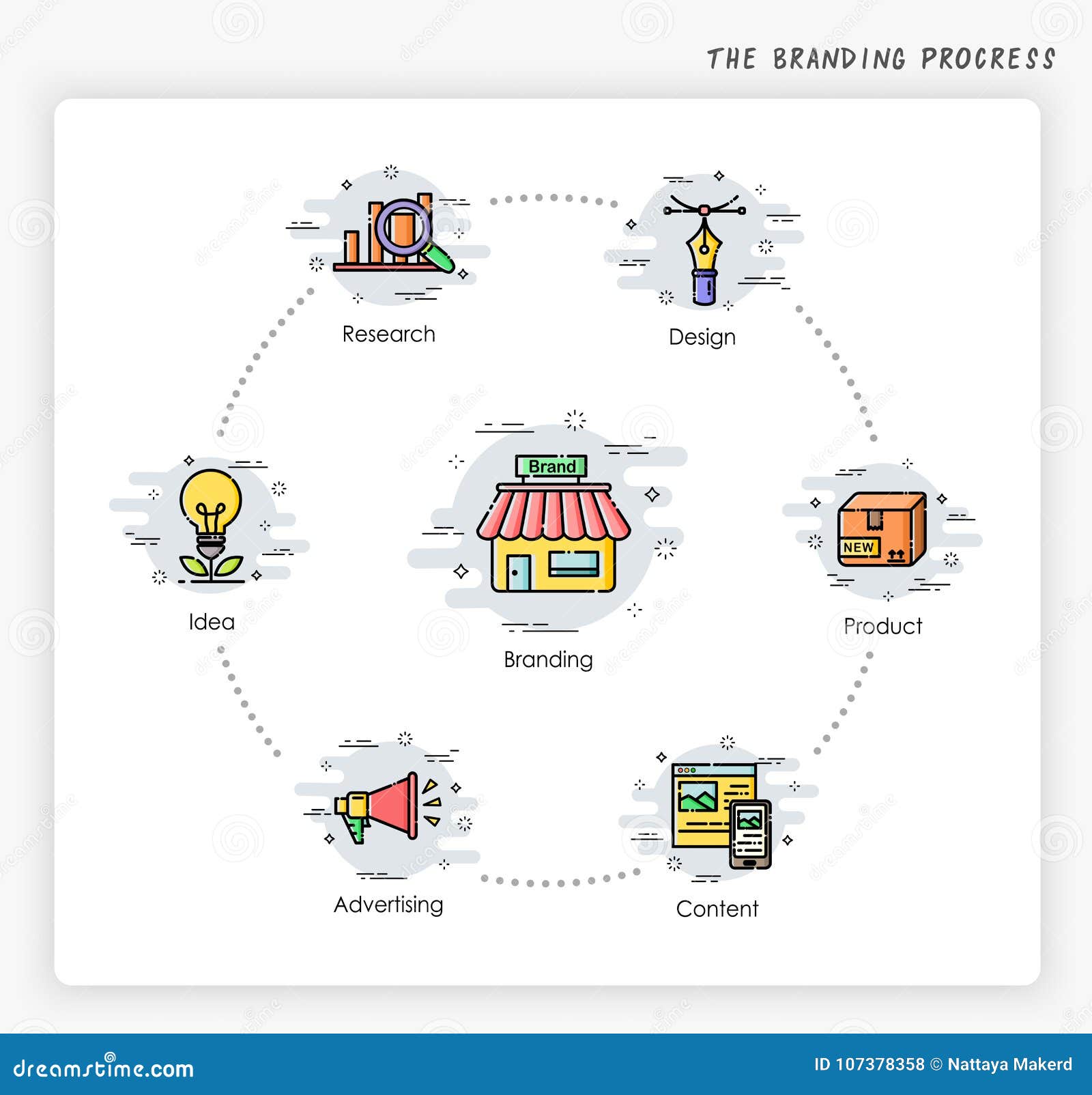 The Branding Process. Modern and Simplified Vector Illustration Stock ...