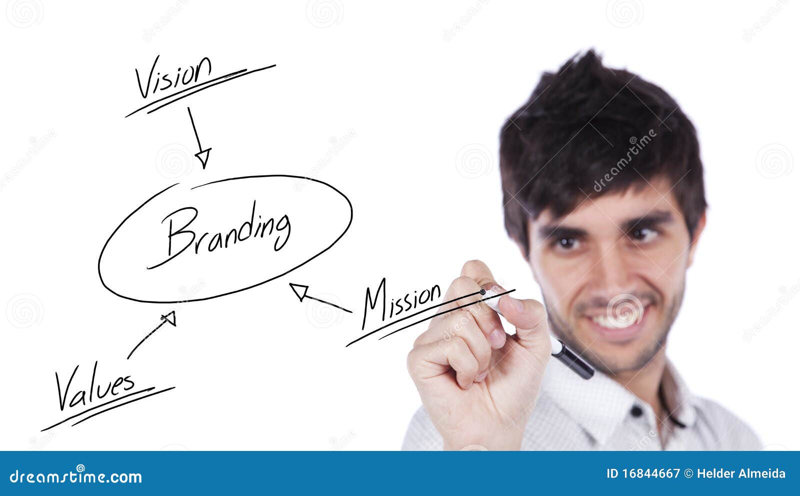 Branding solution schema stock image. Image of branding - 16844667
