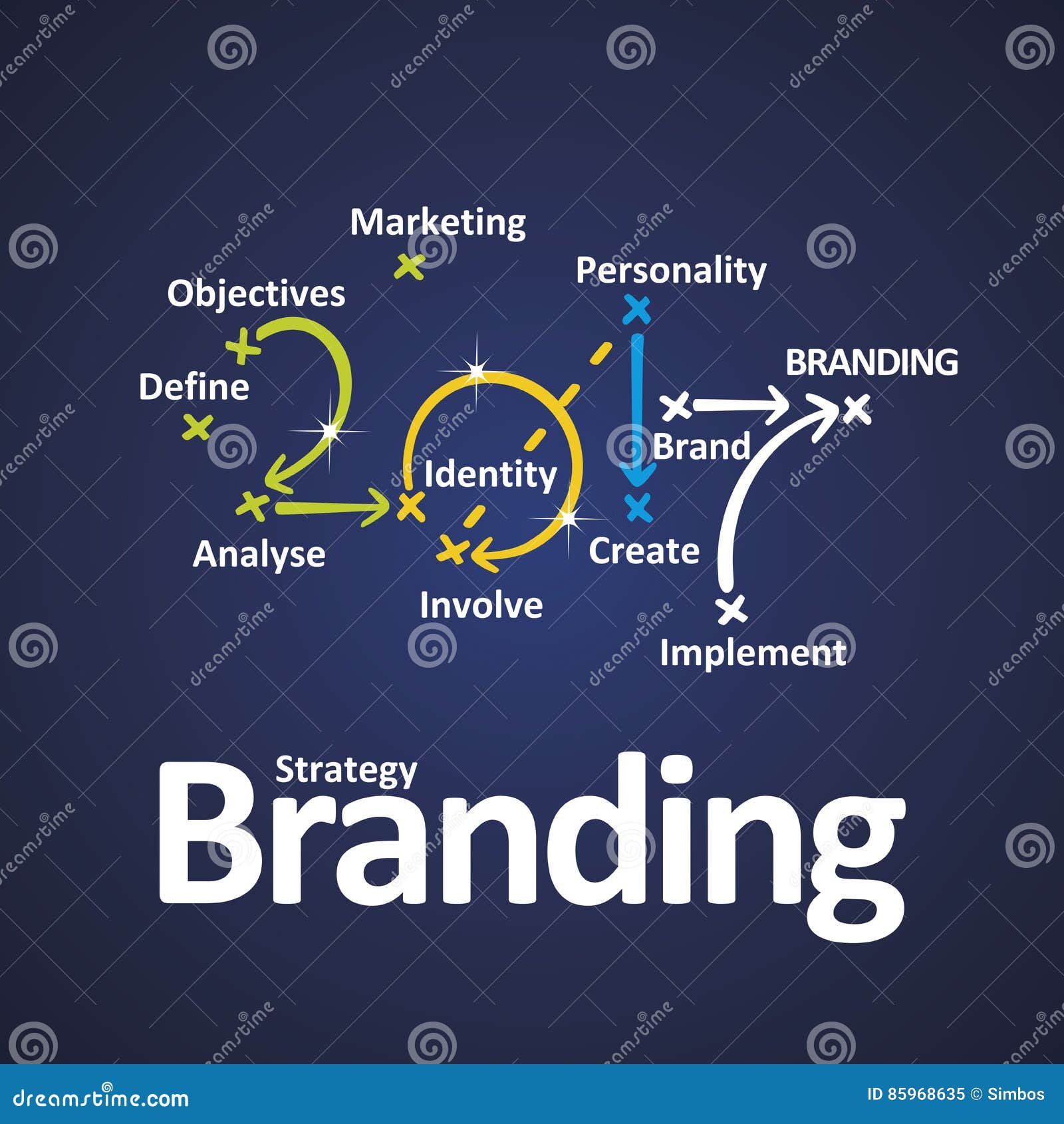 Branding Strategy 2017 Color Blue Background Stock Vector ...