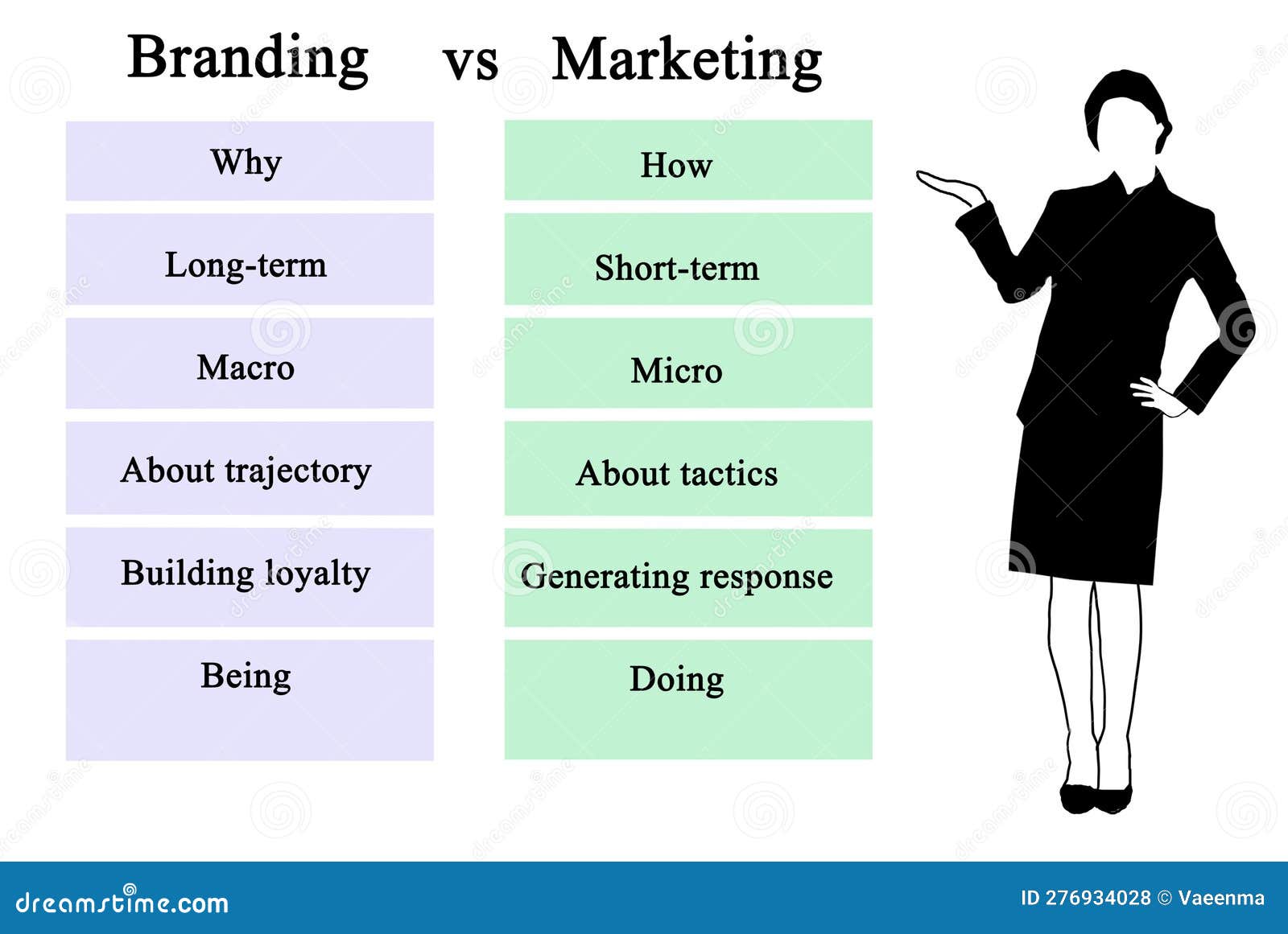 Branding vs Marketing stock photo. Image of tactics - 276934028