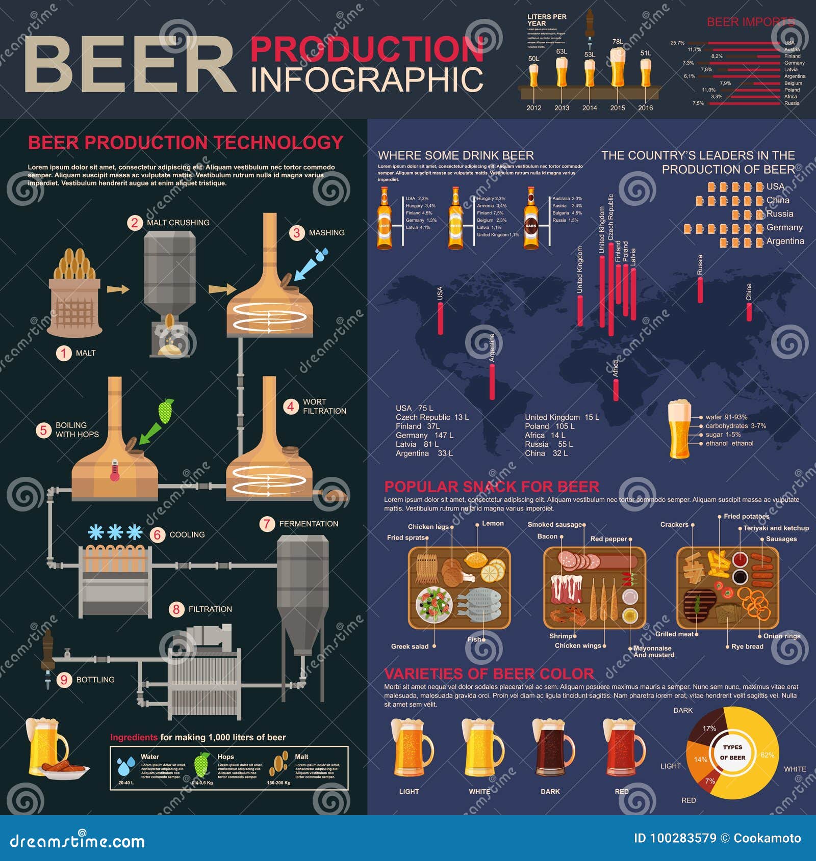 Brauen Oder Bierherstellungsstadien Infographics Vektor Abbildung ...