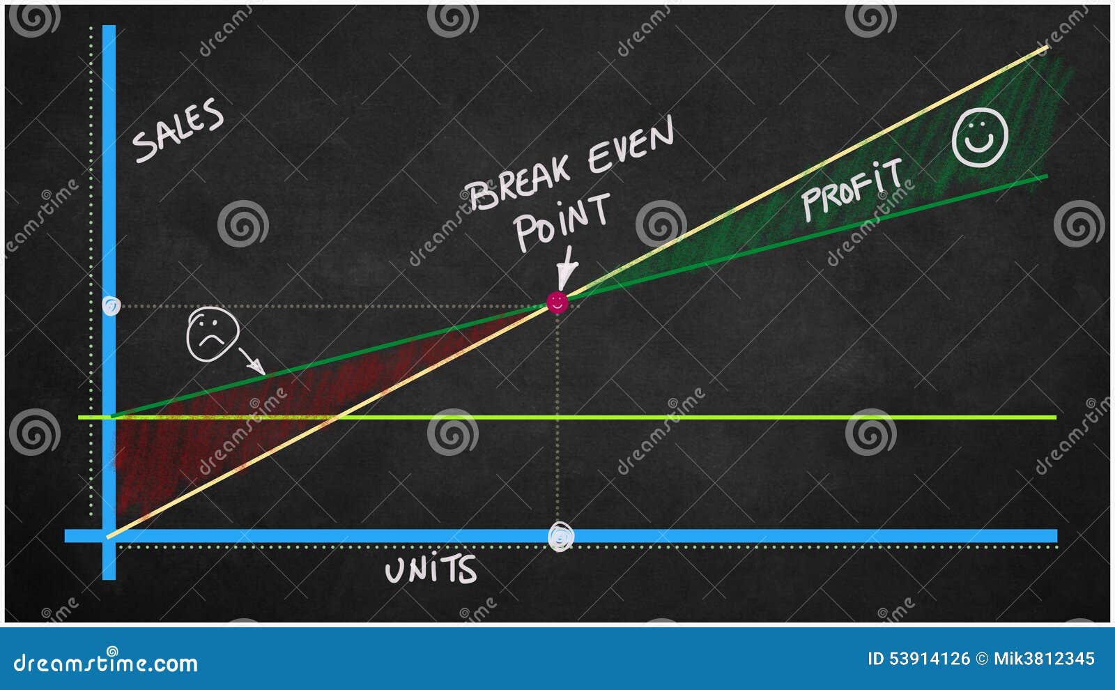 Break-even Point, Chart, Graph Cartoon Vector | CartoonDealer.com #70125361