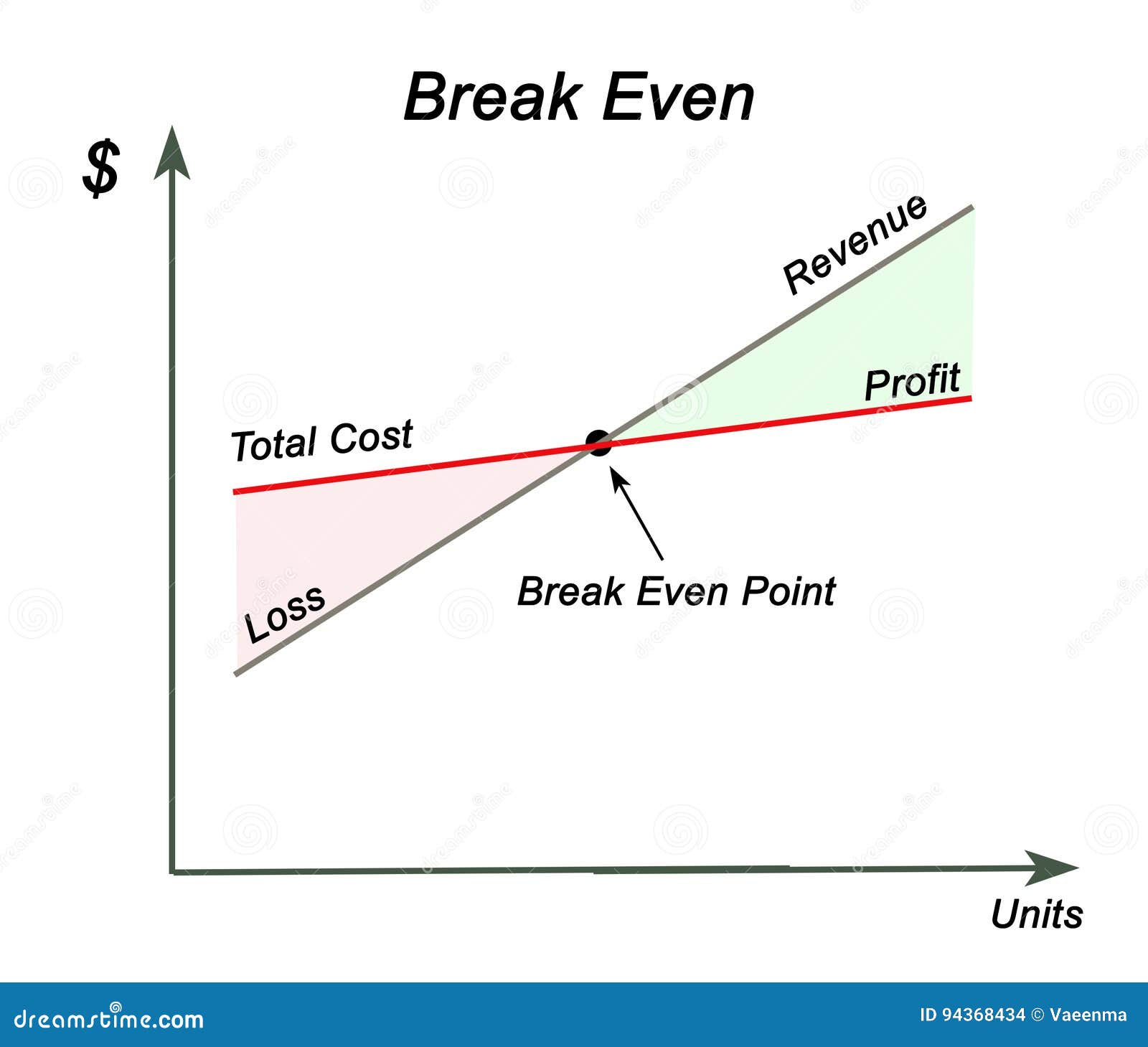 Break Even stock photo. Image of break, diagram, concept - 94368434