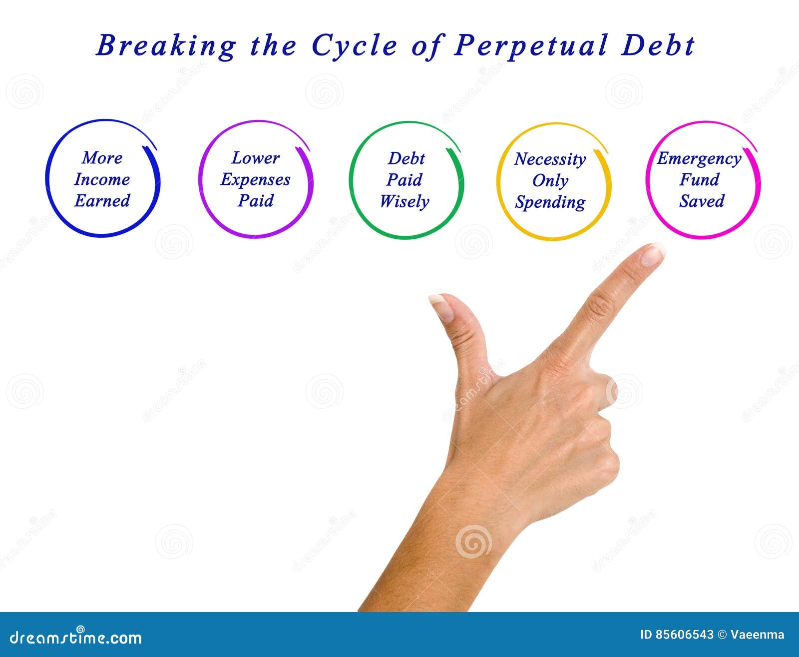 Breaking Cycle of Perpetual Debt Stock Image - Image of hand, payment ...