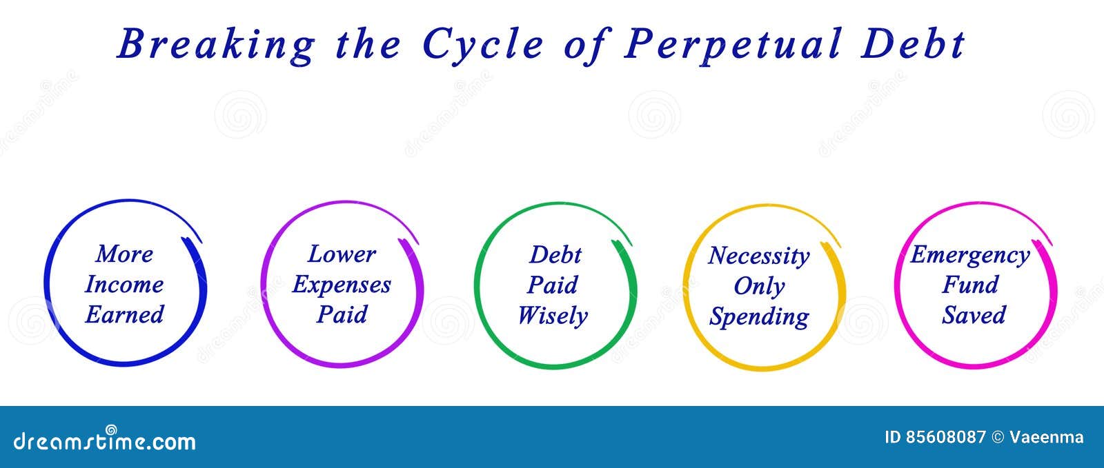 Breaking Cycle of Perpetual Debt Stock Illustration - Illustration of ... Breaking Cycle of Perpetual Debt Stock Illustration - Illustration of ...