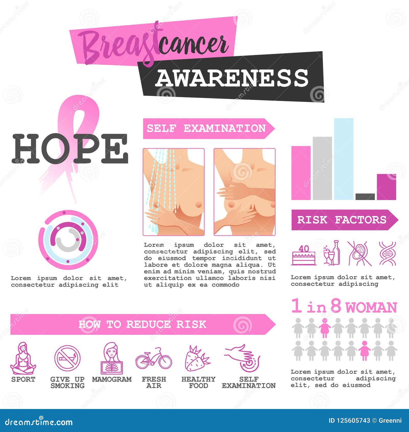Breast Cancer Awareness Infographic Set Risk Self Examination Reduce