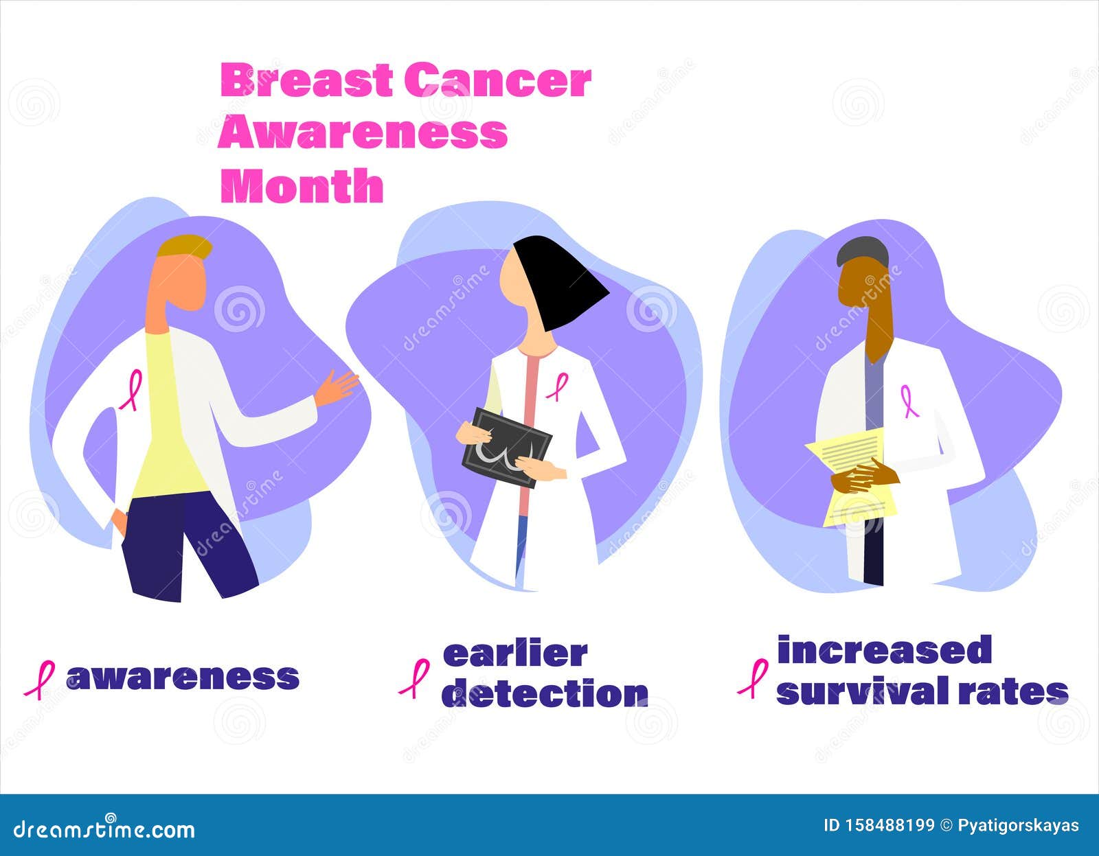 Breast Cancer Early Detection Concept Breast Cancer Awareness Month