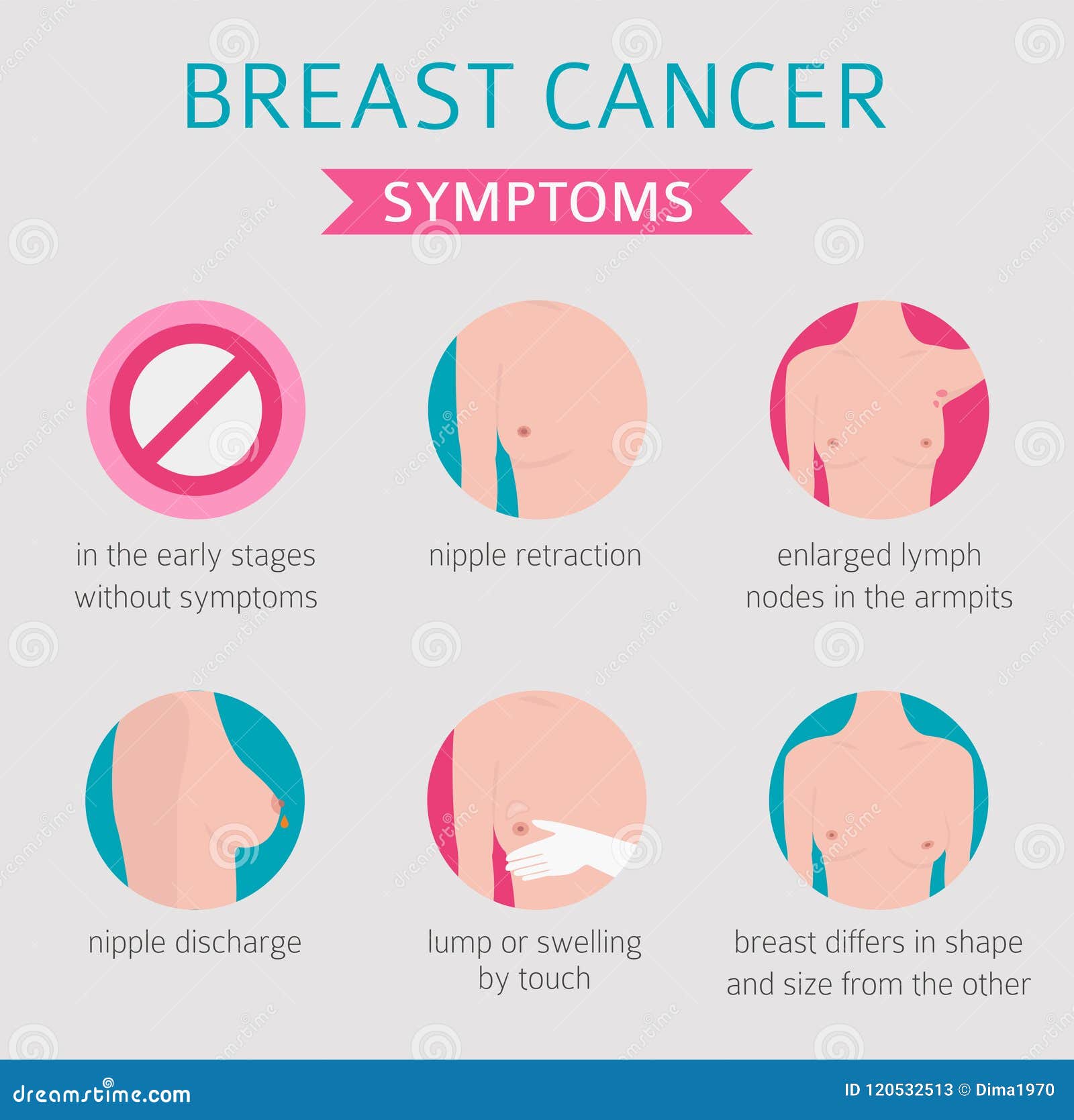 Breast Cancer Symptoms Diagram