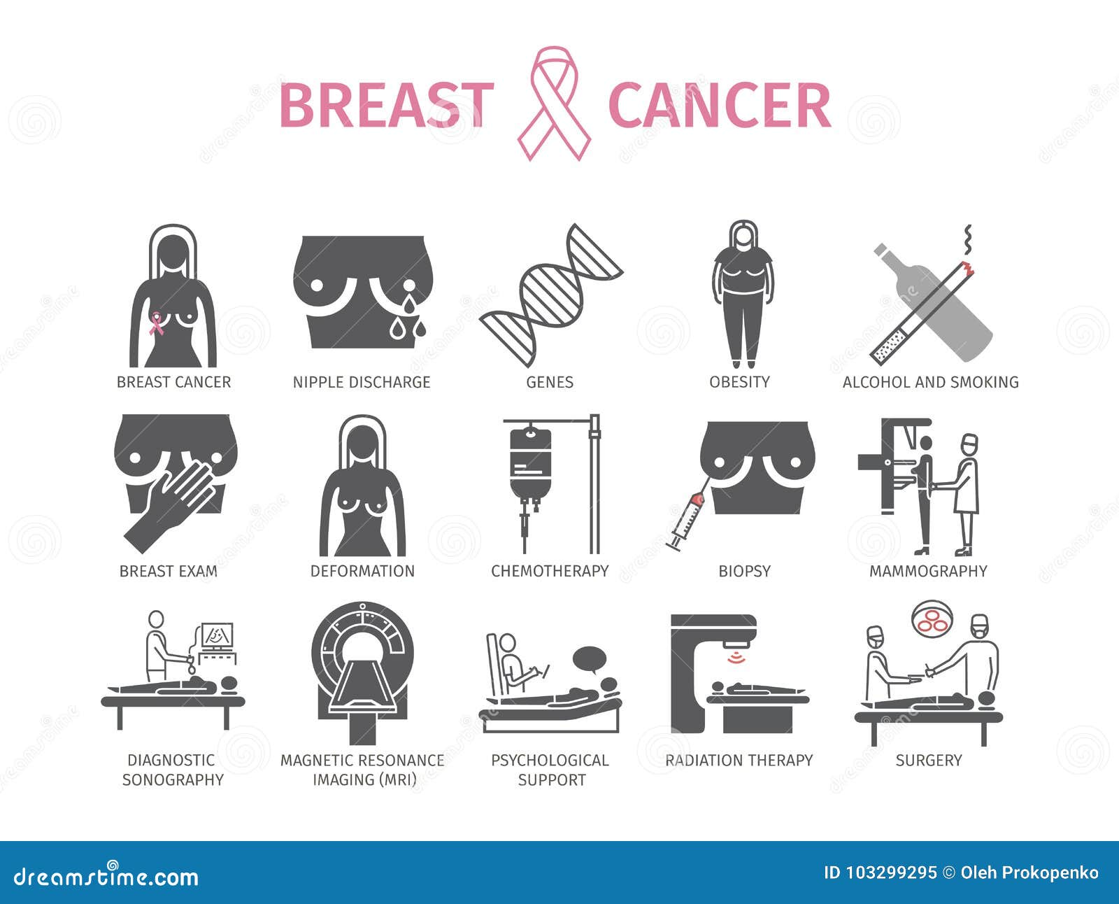 Breast Cancer. Symptoms, Causes, Treatment. Flat Icons Set. Vector ... Breast Cancer. Symptoms, Causes, Treatment. Flat Icons Set. Vector ...