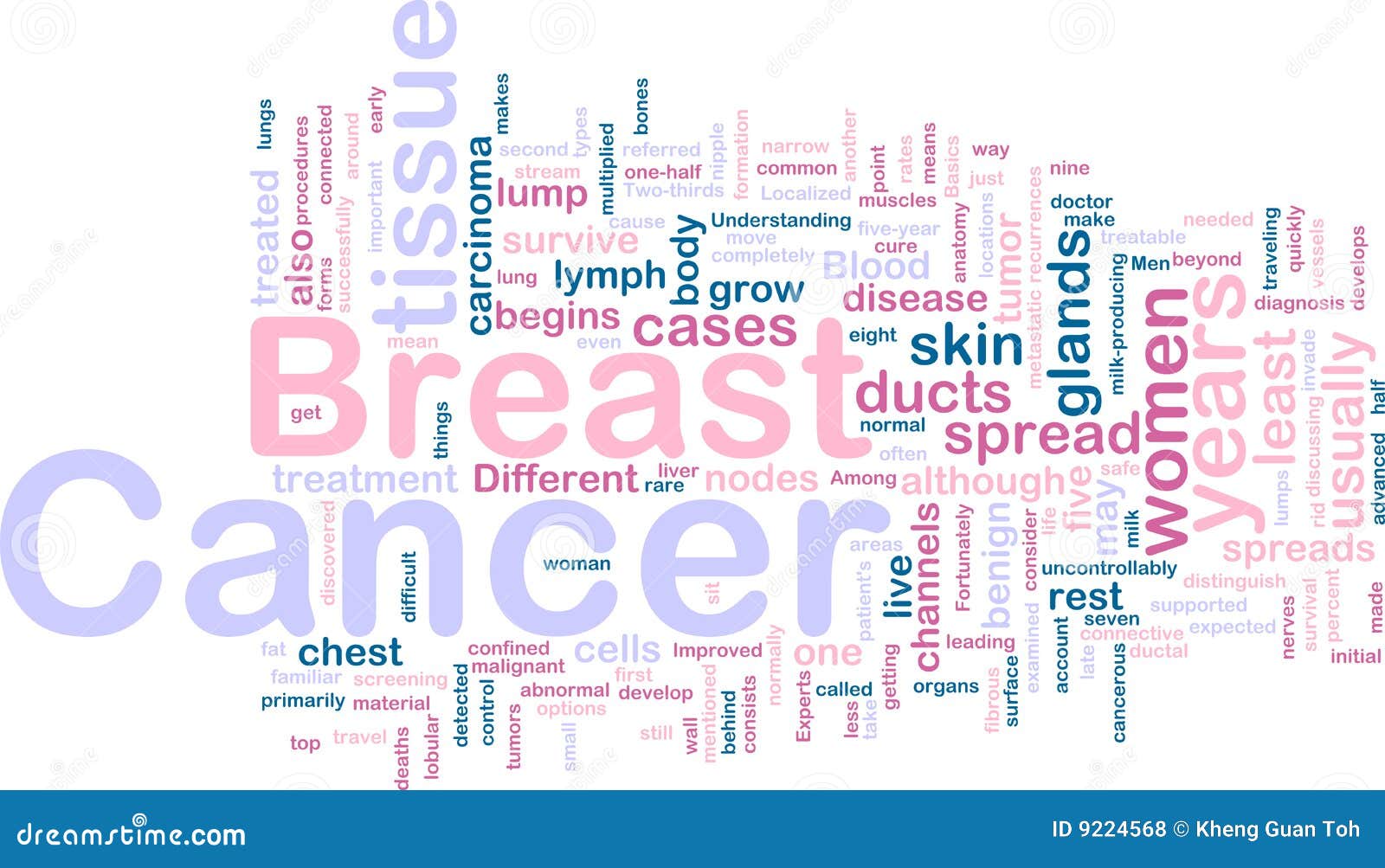 Breast cancer wordcloud stock illustration. Illustration of disease ...