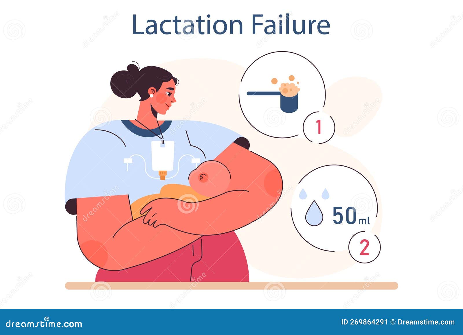 Breastfeeding Problem. Lactation Failure, Female Character Experiencing ...