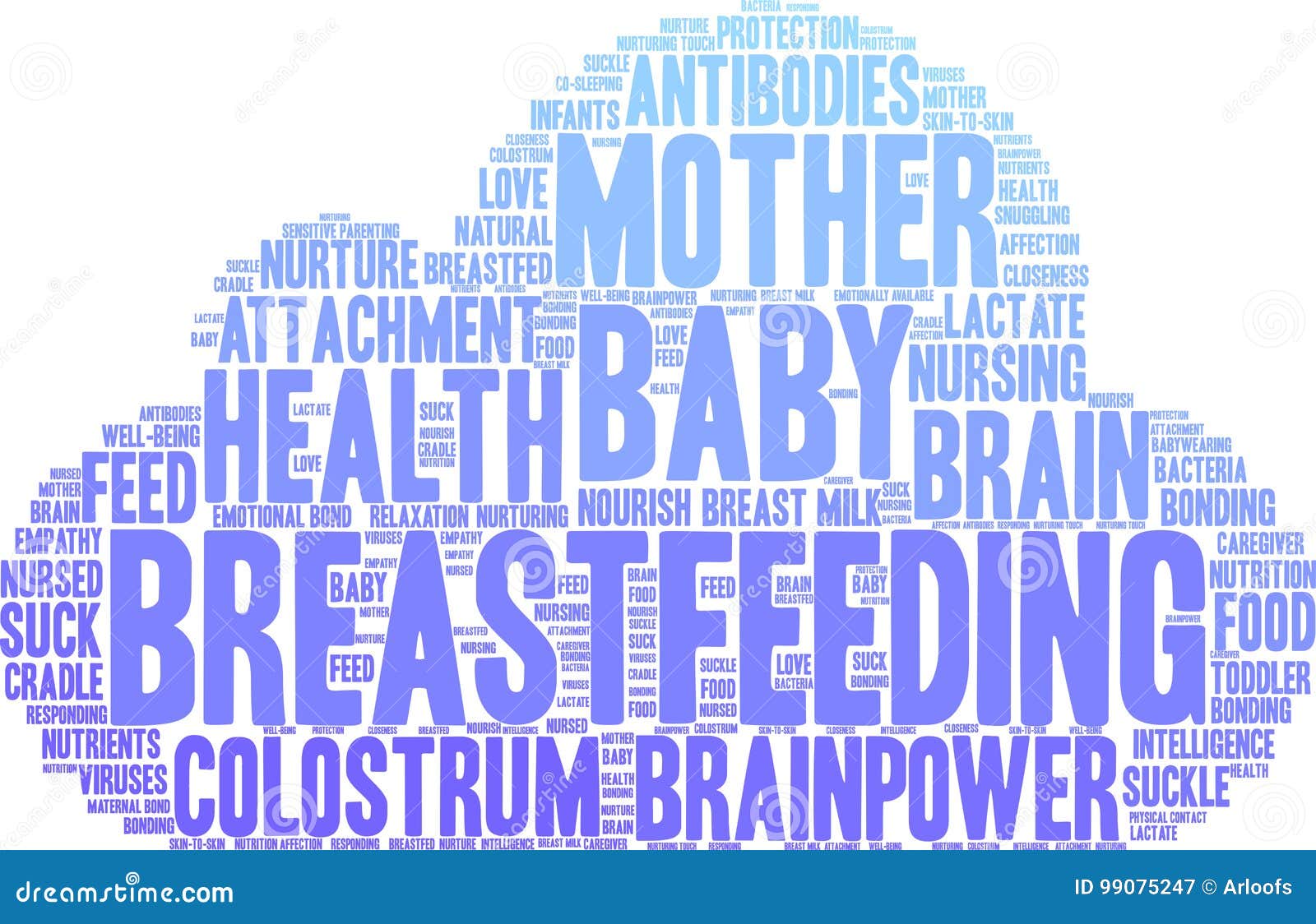 Breastfeeding Word Cloud Royalty-Free Stock Image | CartoonDealer.com ...