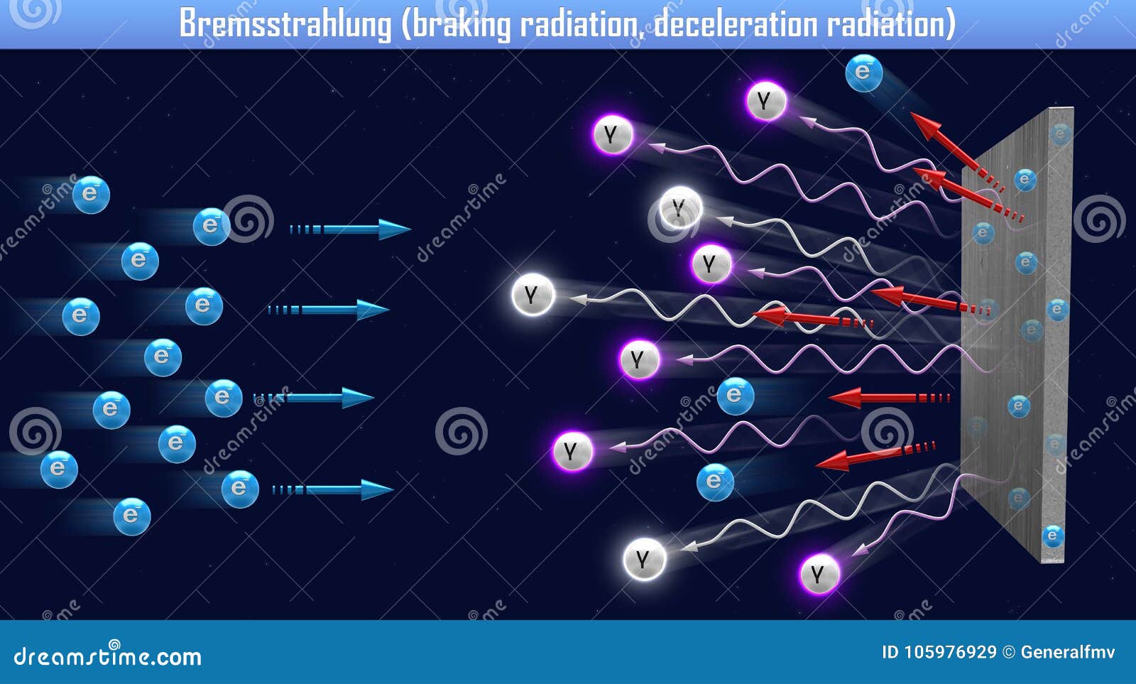 Bremsstrahlung Braking Radiation, Deceleration Radiation Royalty-Free ...