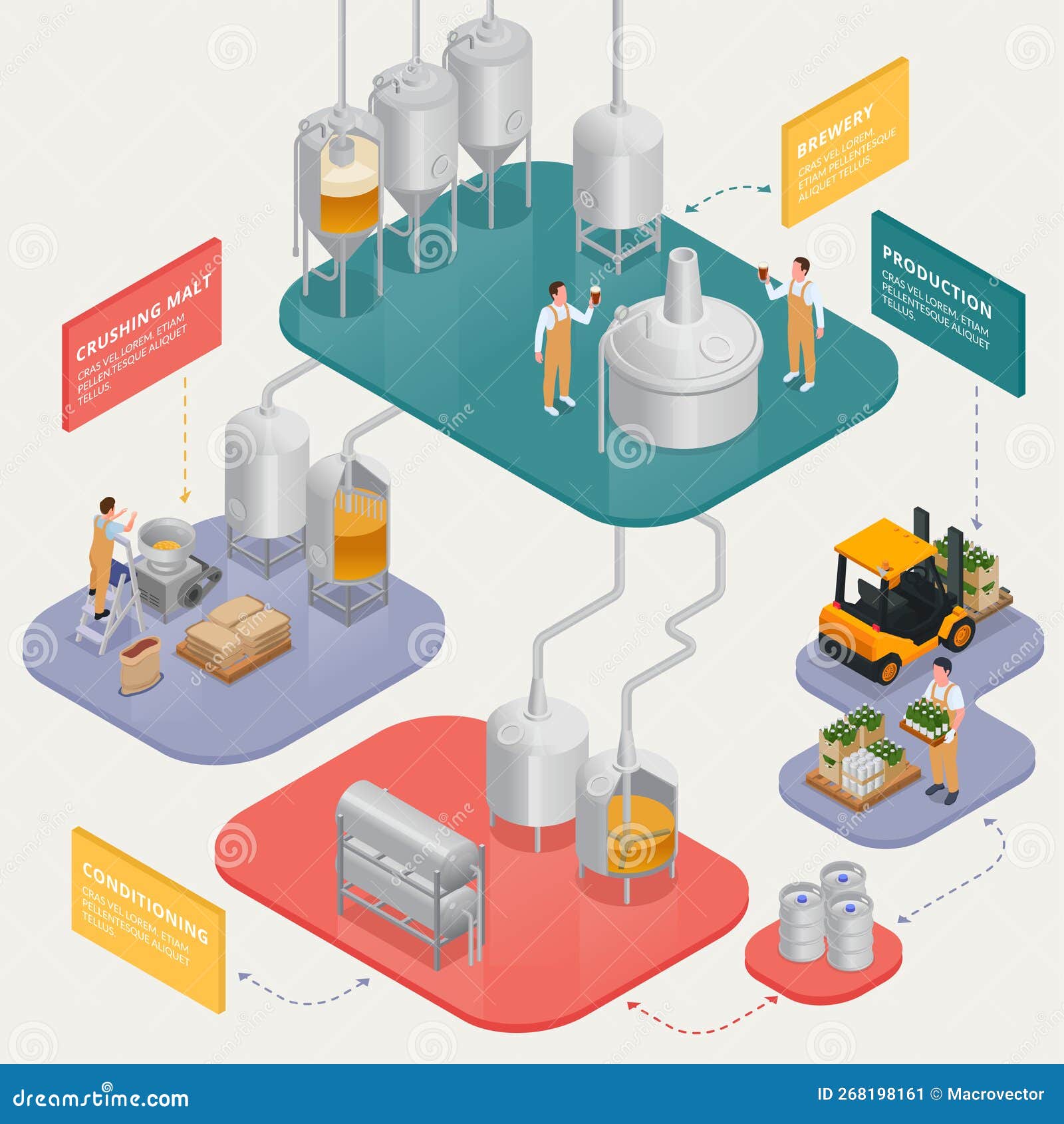 Brewery Isometric Flowchart Stock Vector - Illustration of document ...