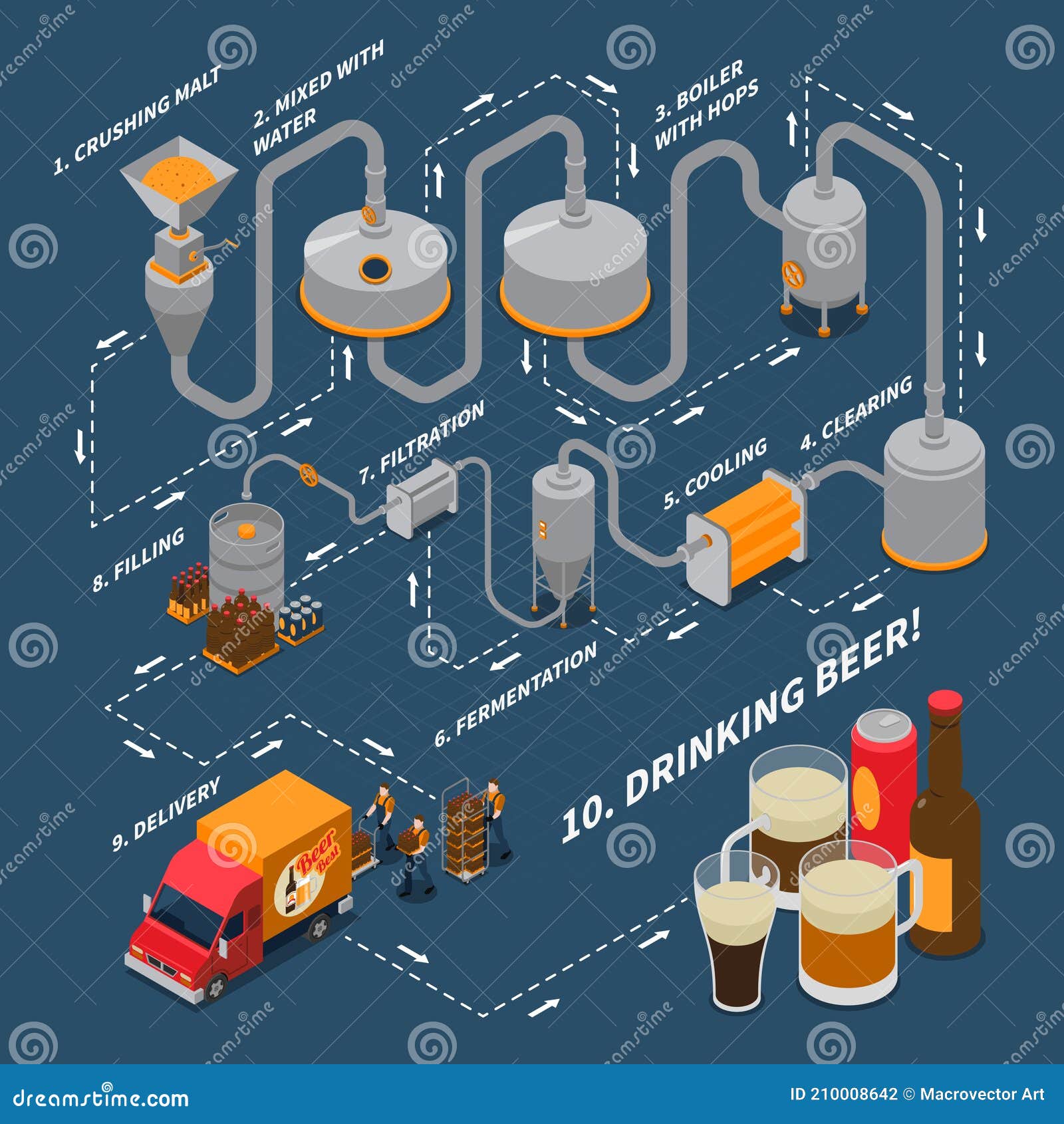 Brewery Isometric Flowchart Stock Vector - Illustration of design, page ...