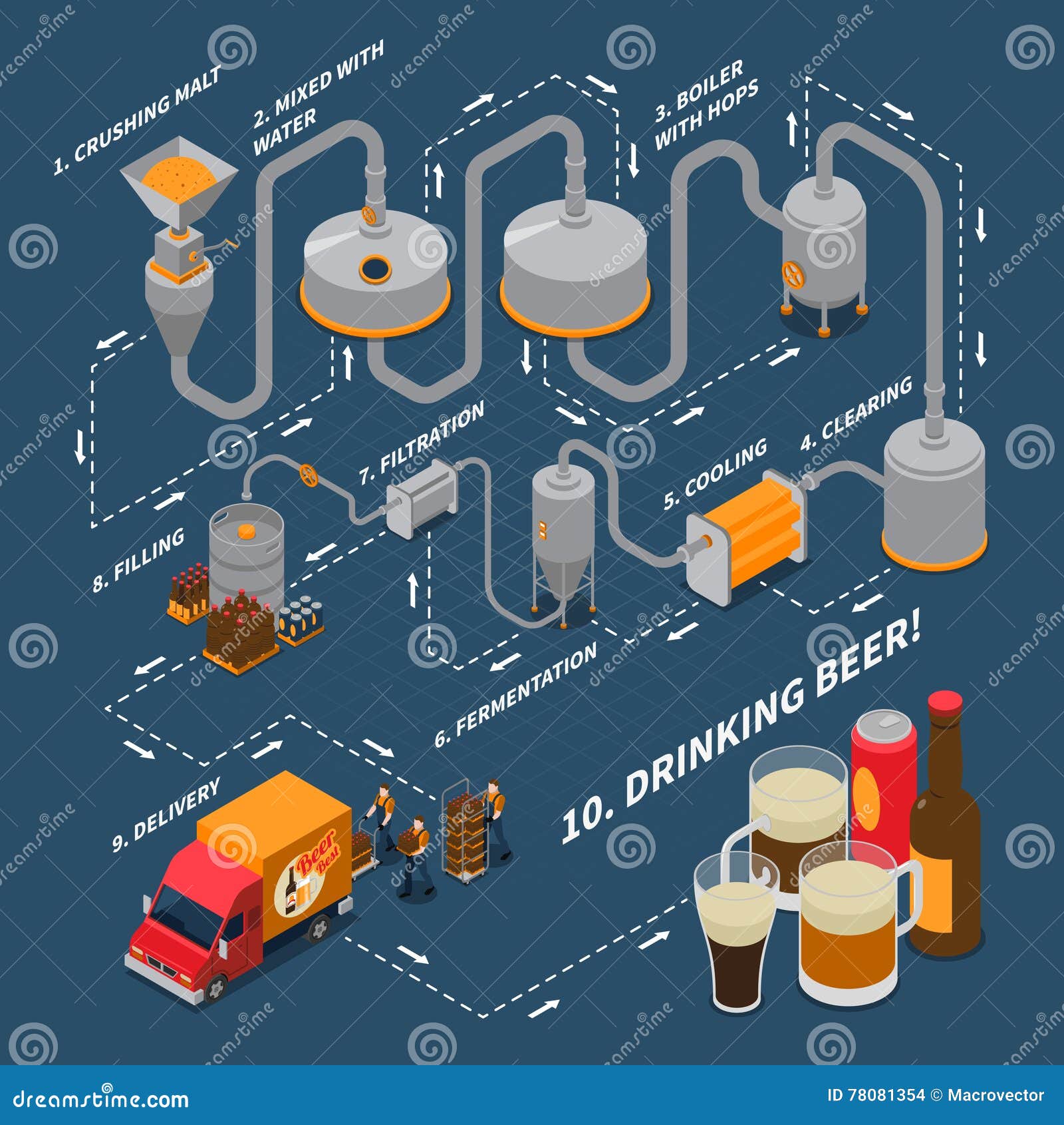 Brewery Isometric Flowchart Stock Vector - Illustration of abstract ...