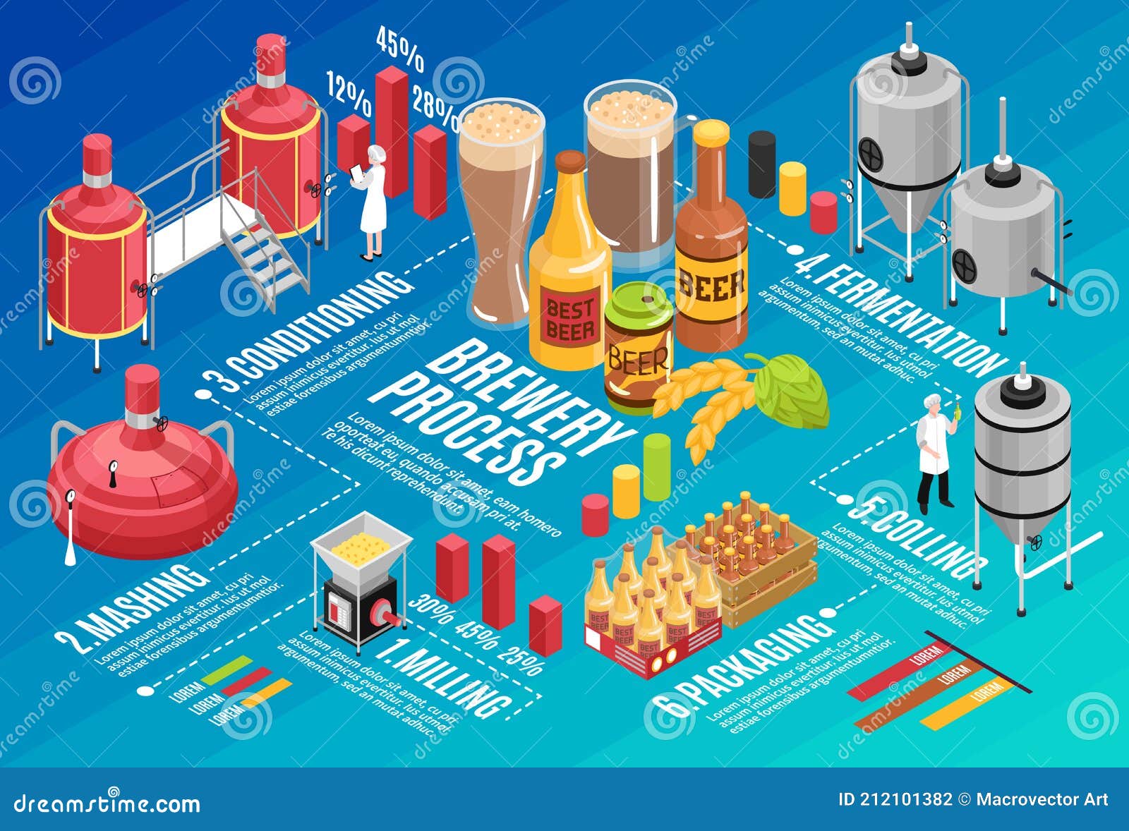 Brewery Isometric Infographic Stock Vector - Illustration of beverage ...