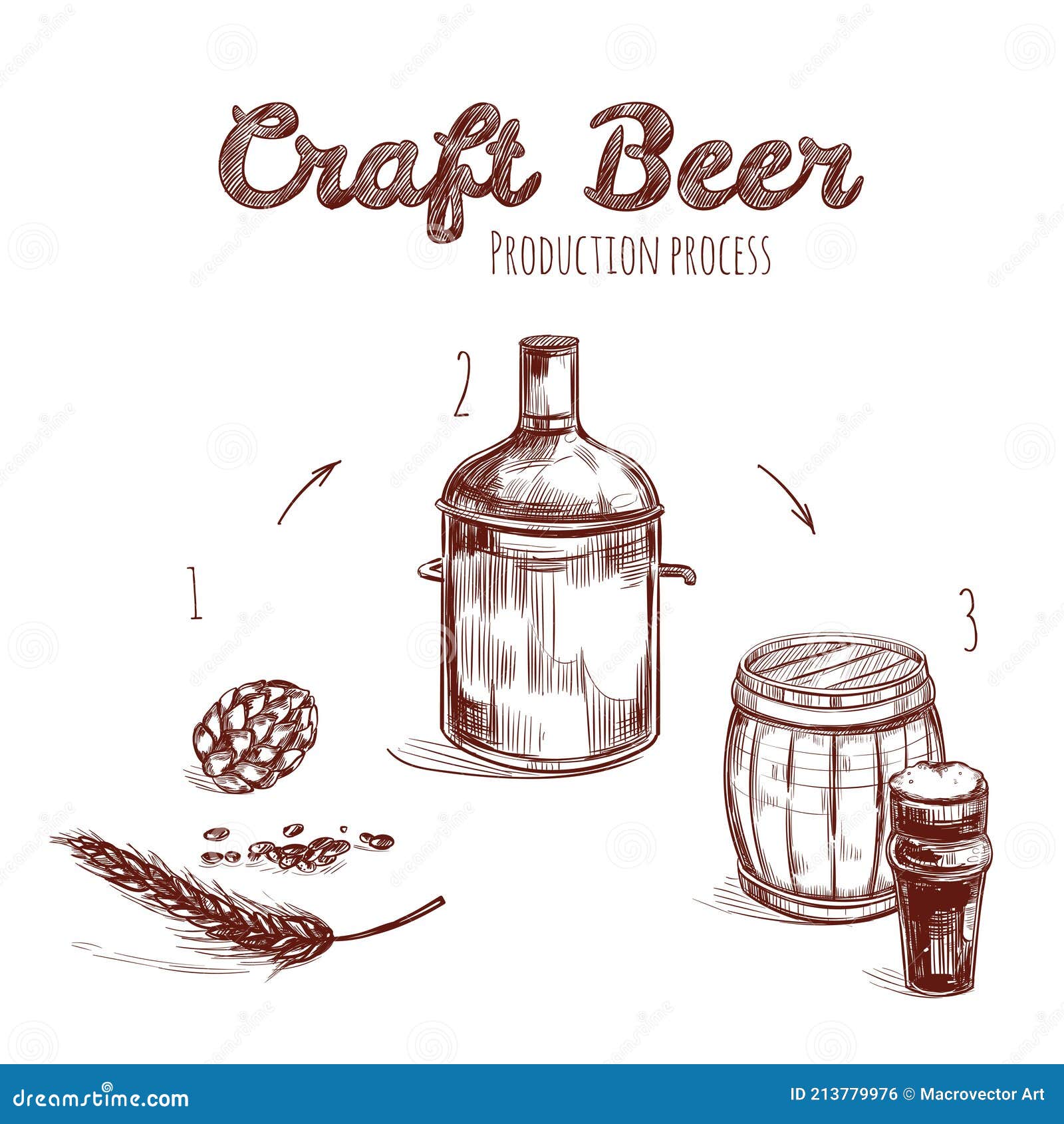 Brewing Process Hand Drawn Concept Stock Vector - Illustration of ...