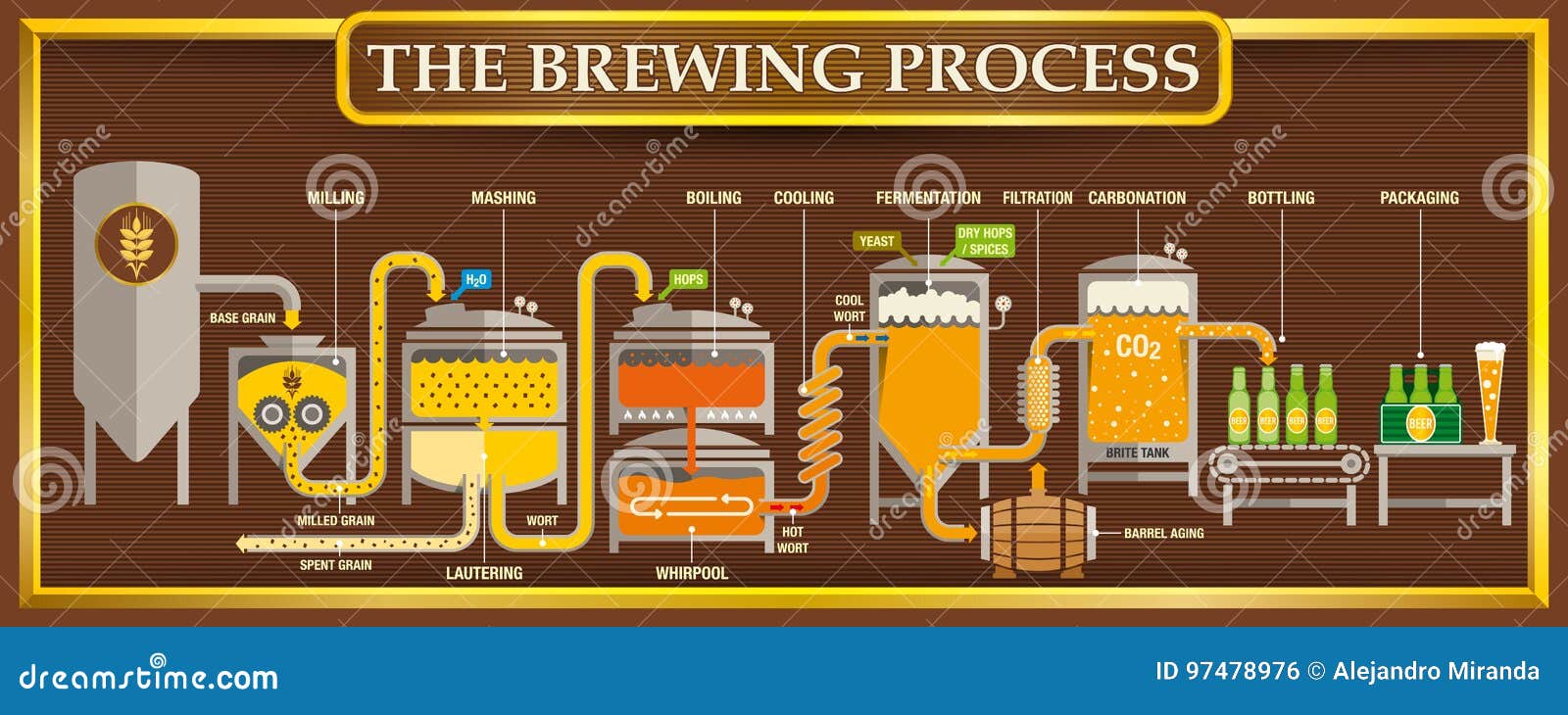 Beer Brewing Process Alcohol Factory Production Equipment Mashing ... Beer Brewing Process Alcohol Factory Production Equipment Mashing ...
